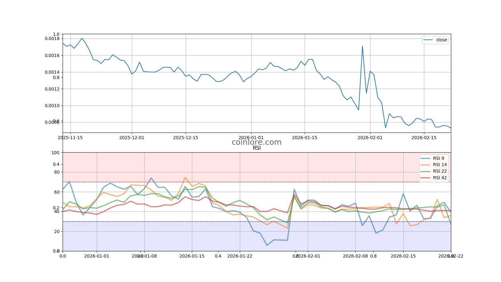 yesnoerror RSI indicator