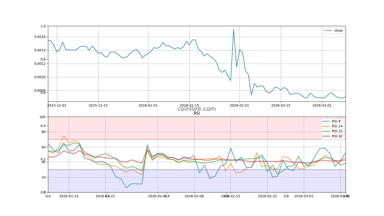 yesnoerror RSI indicator