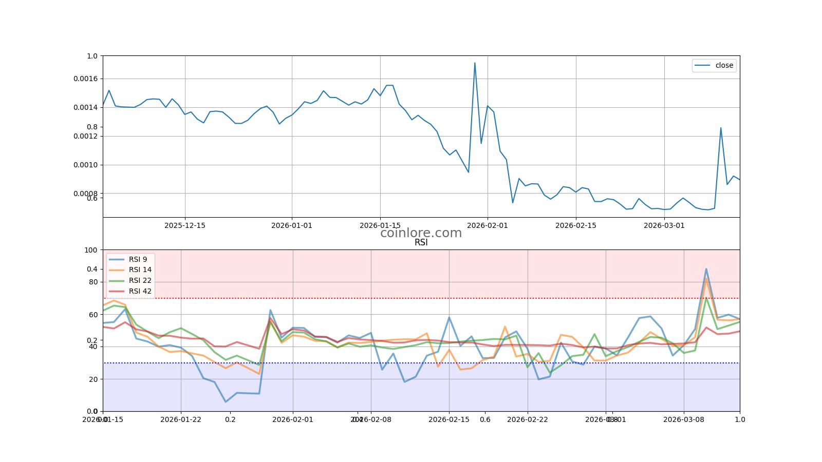yesnoerror RSI indicator