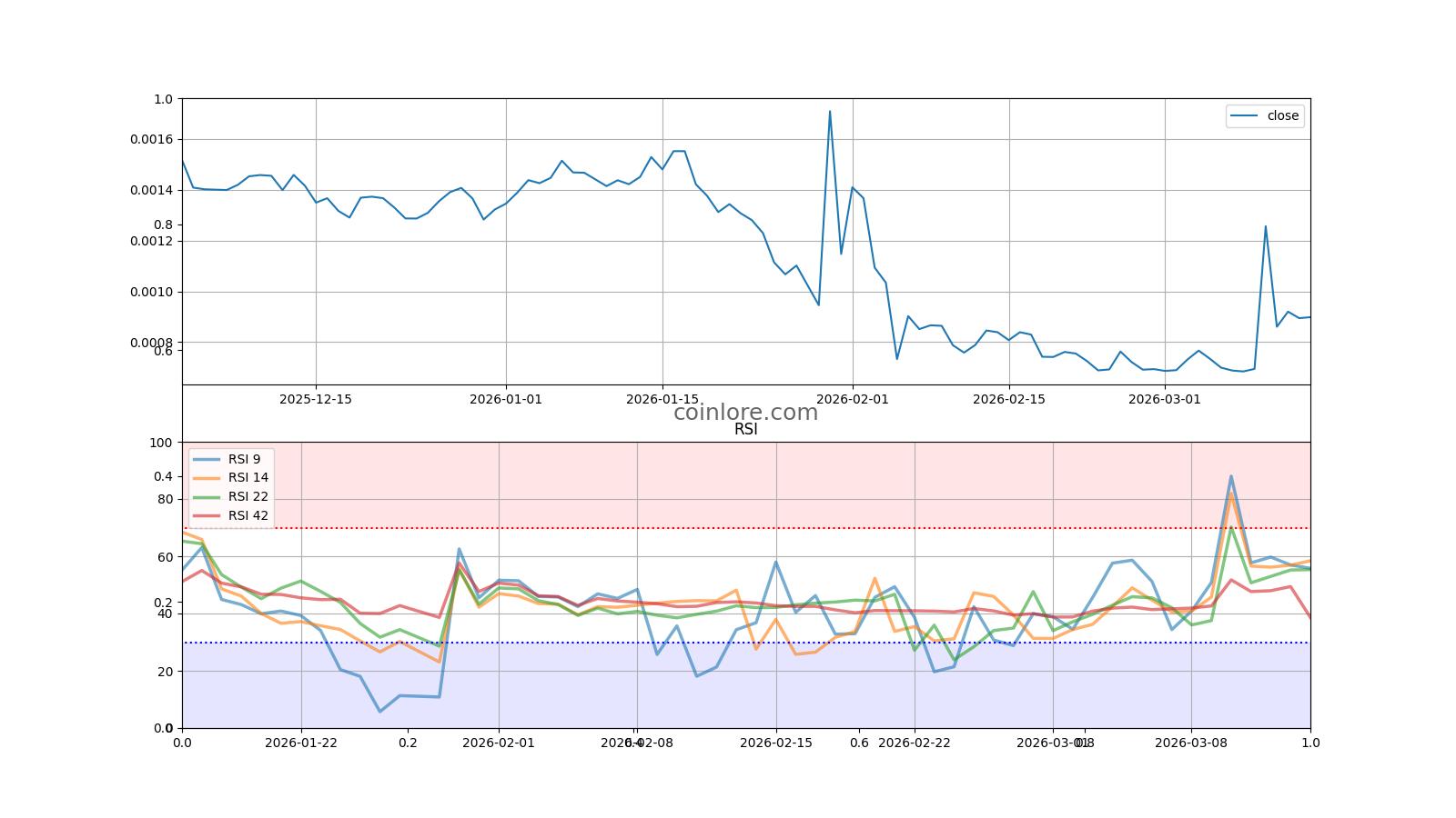 yesnoerror RSI indicator