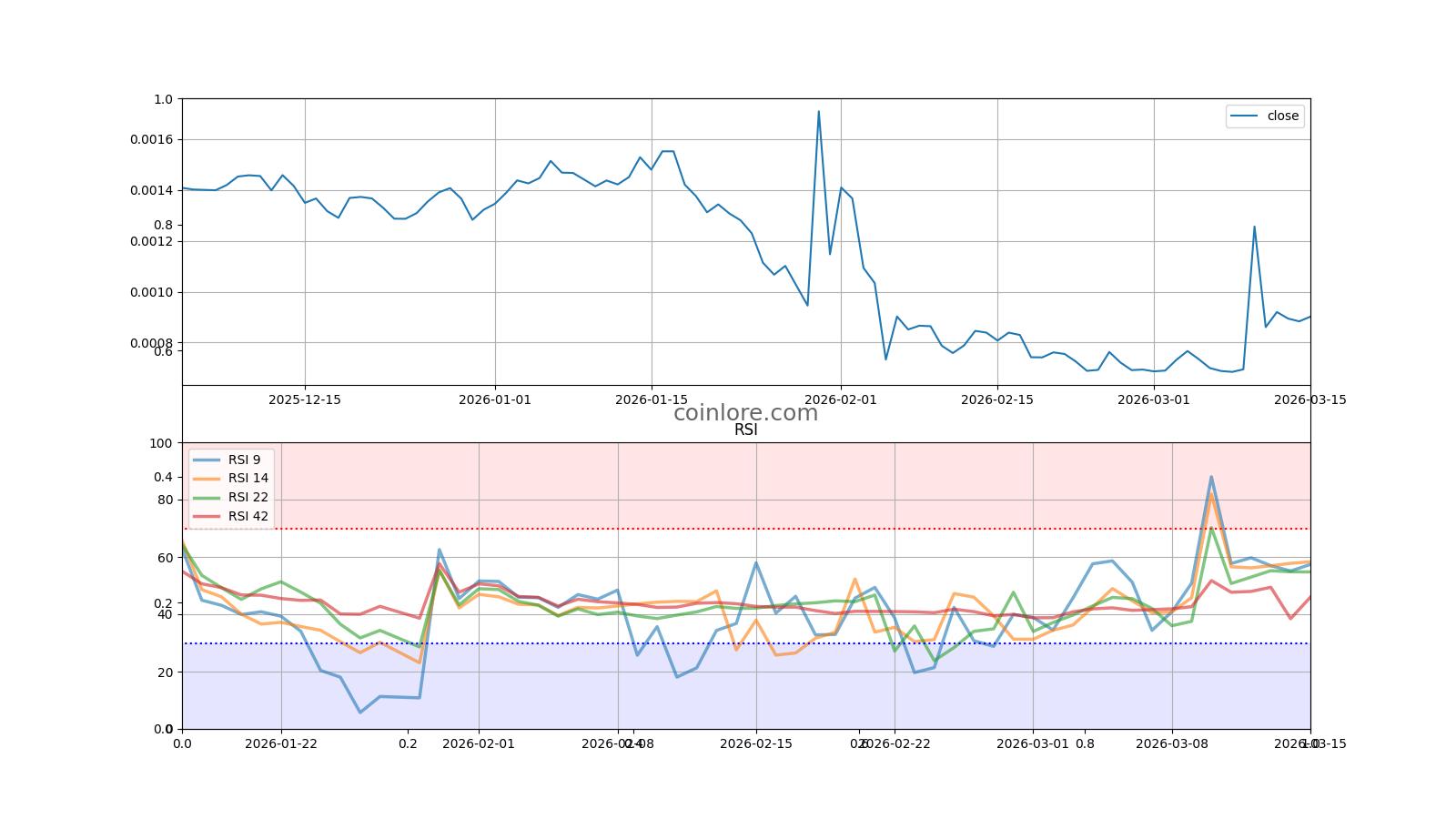 yesnoerror RSI indicator