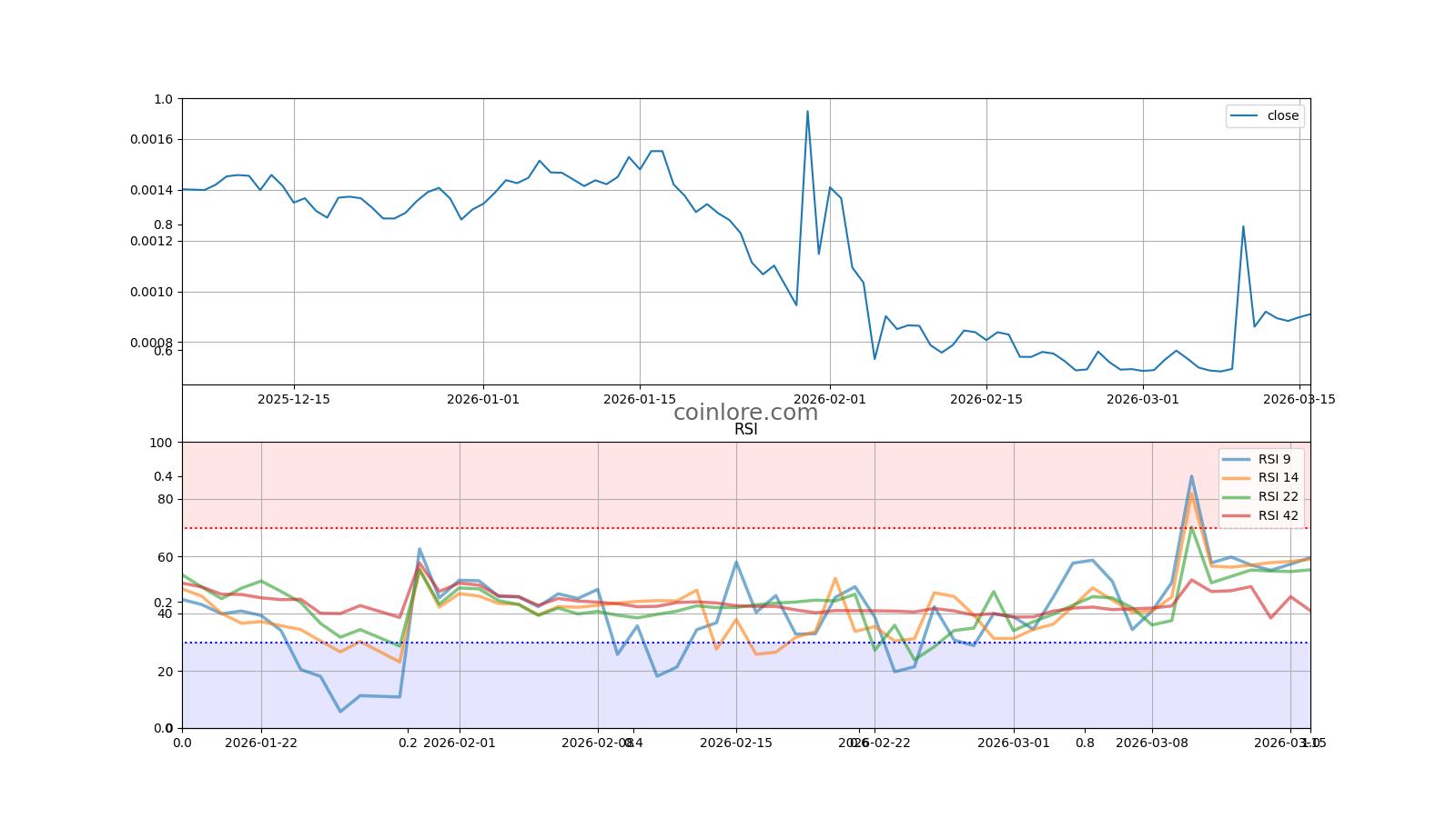 yesnoerror RSI indicator