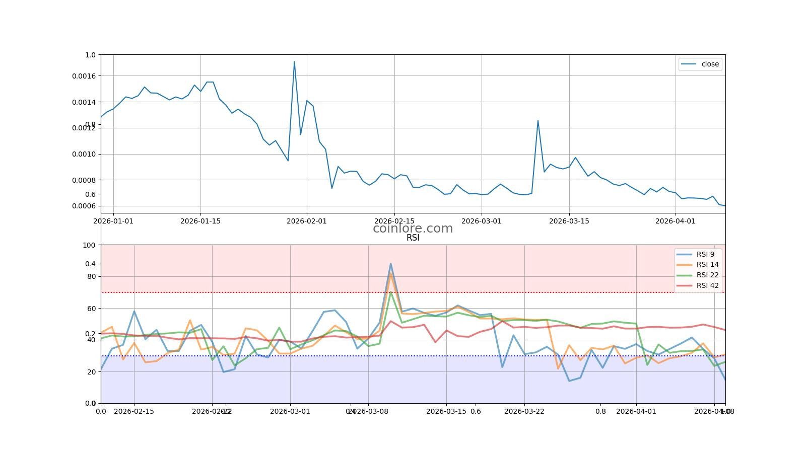 yesnoerror RSI indicator