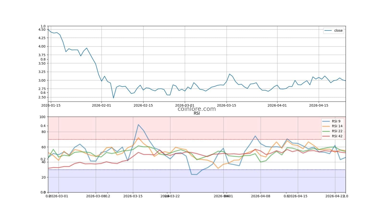 YF Link RSI indicator