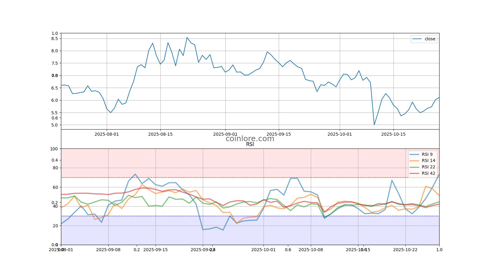YF Link RSI indicator