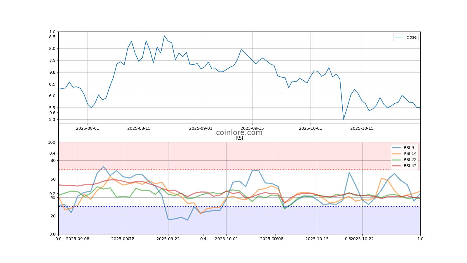 YF Link RSI indicator