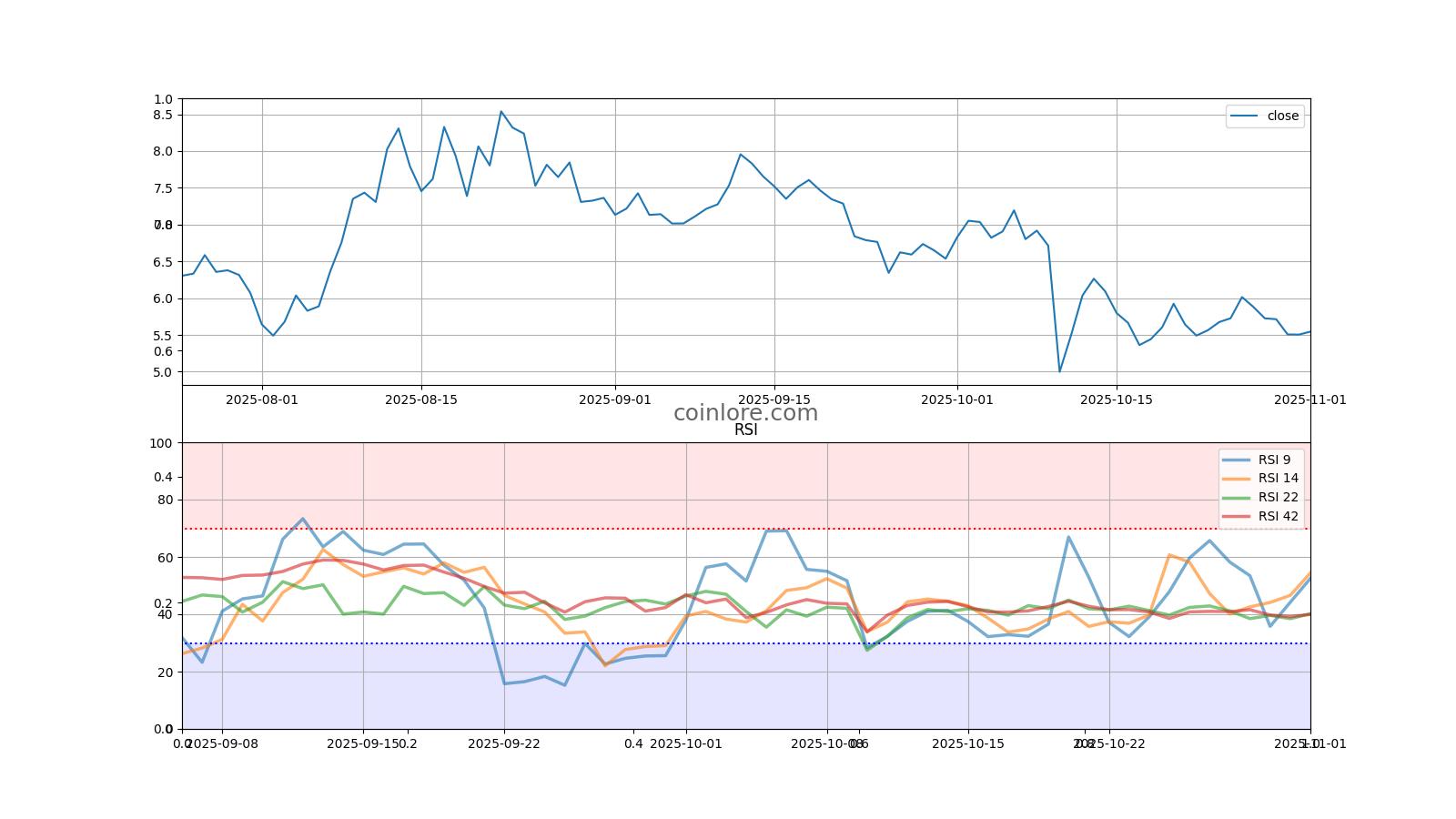 YF Link RSI indicator