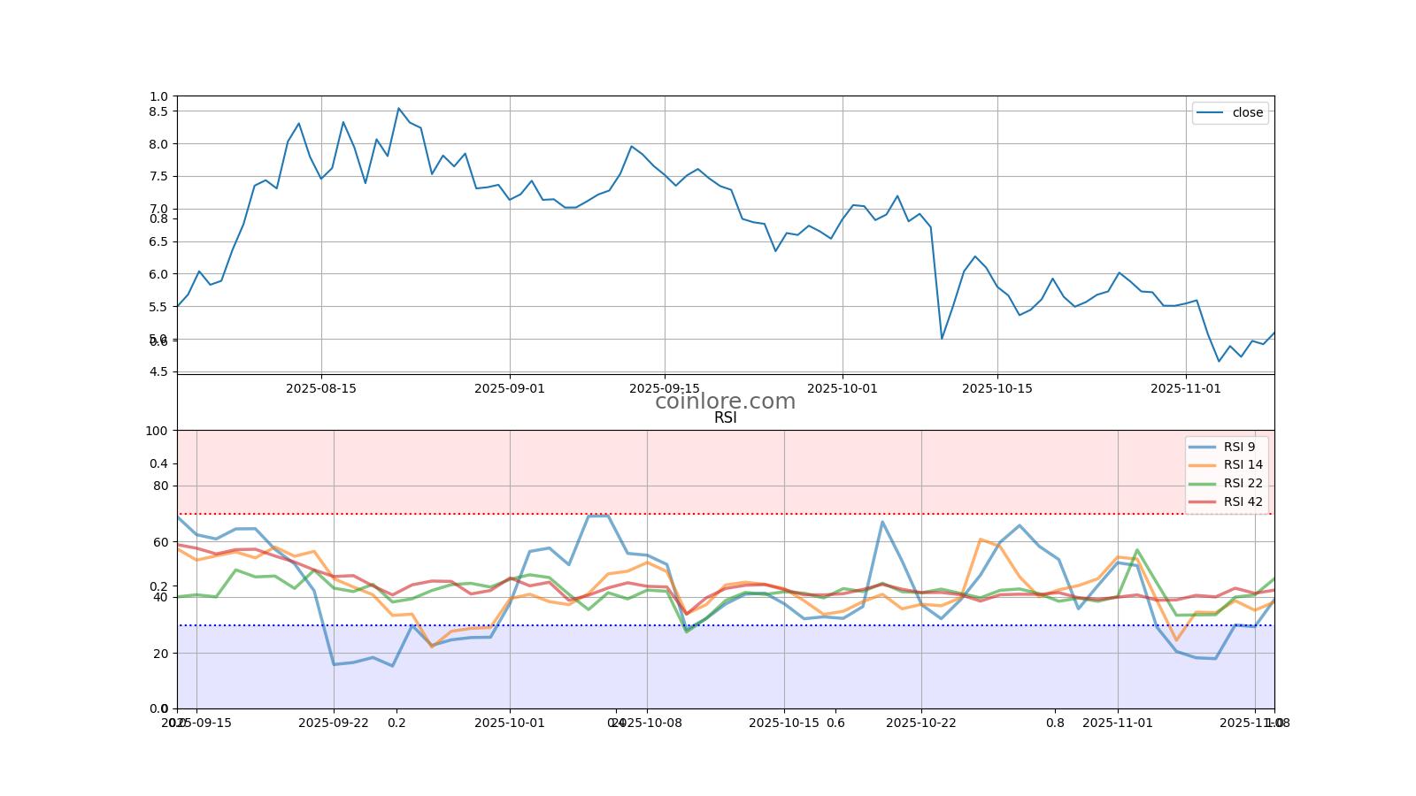 YF Link RSI indicator