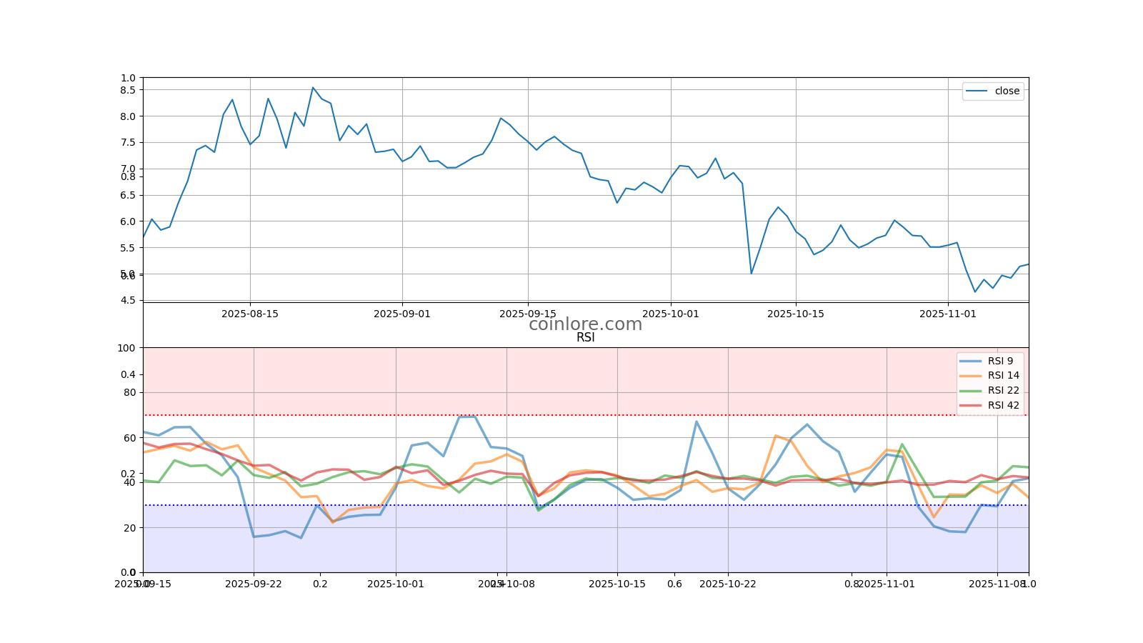 YF Link RSI indicator
