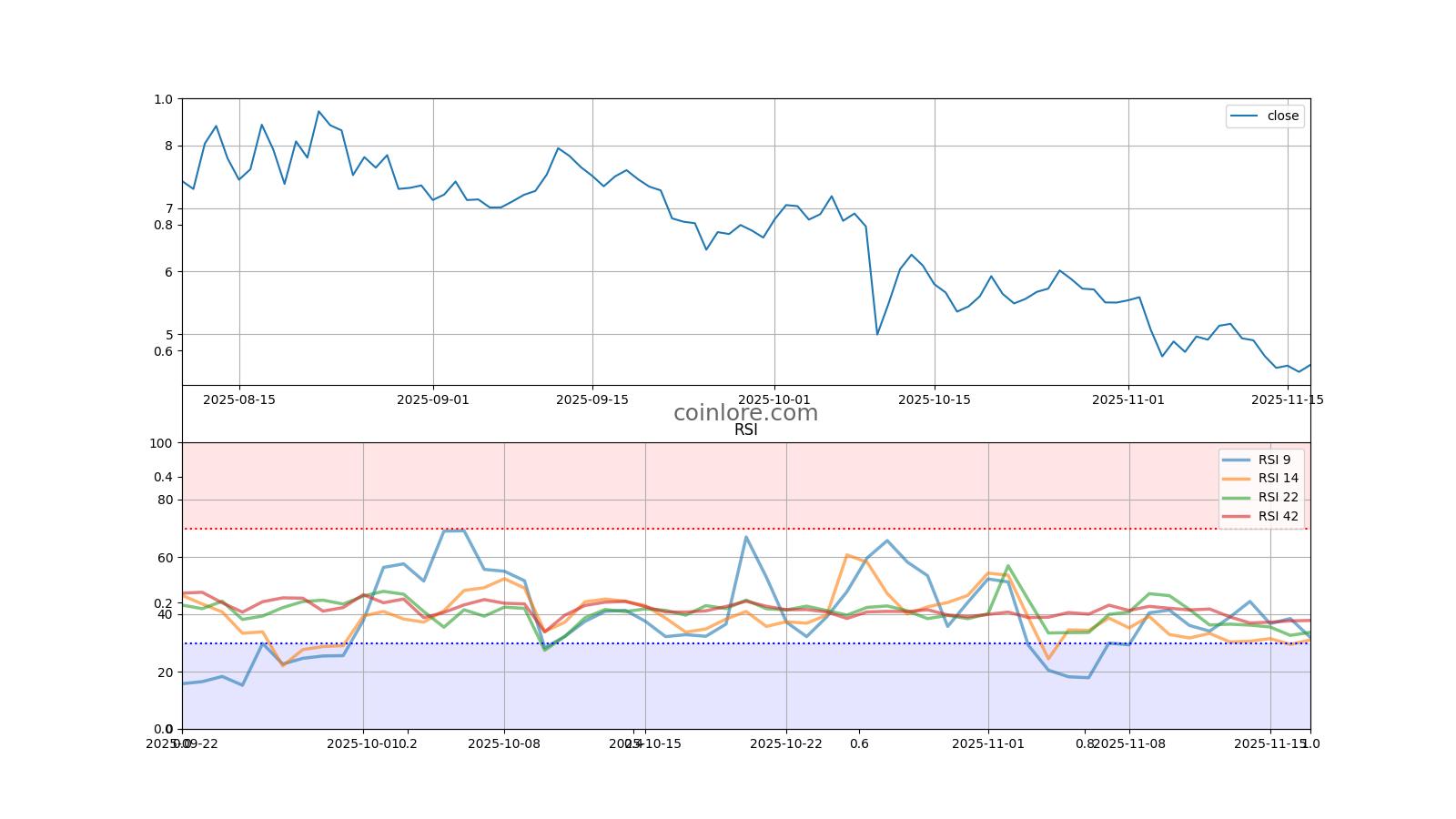 YF Link RSI indicator