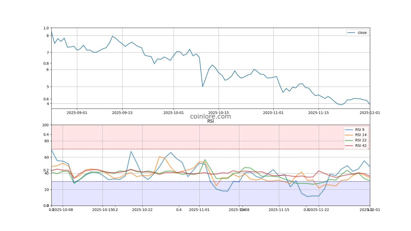 YF Link RSI indicator
