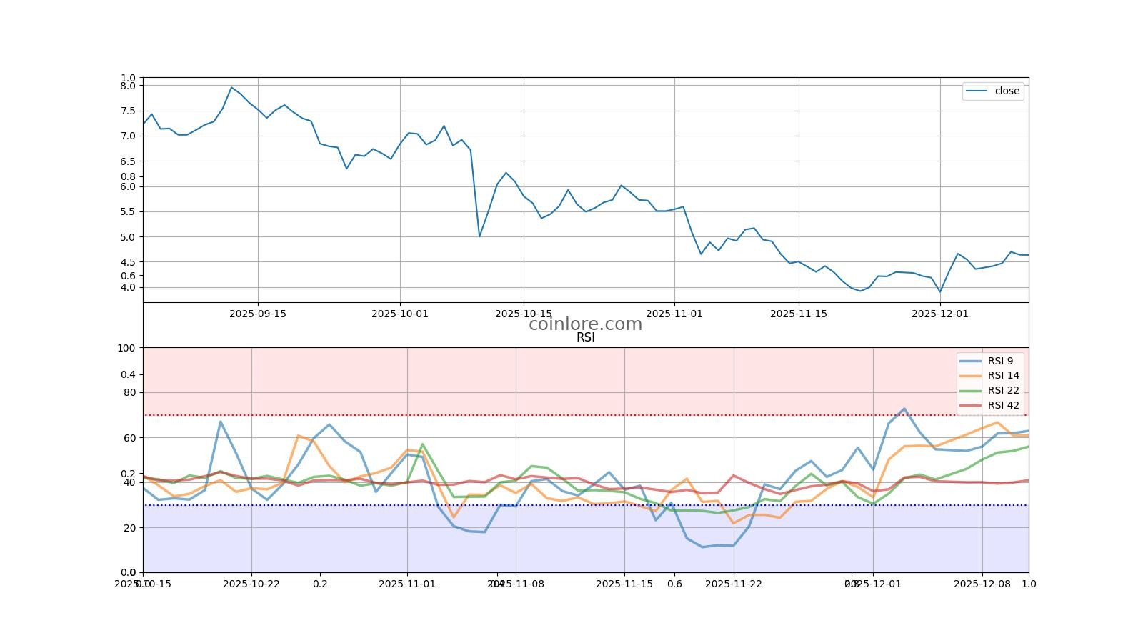 YF Link RSI indicator