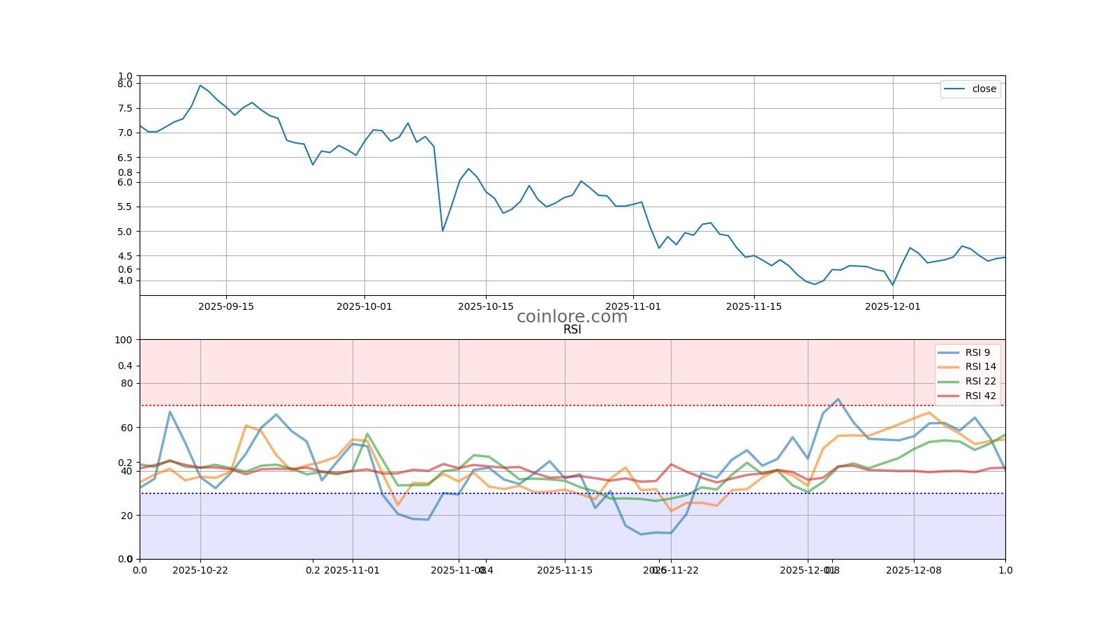 YF Link RSI indicator