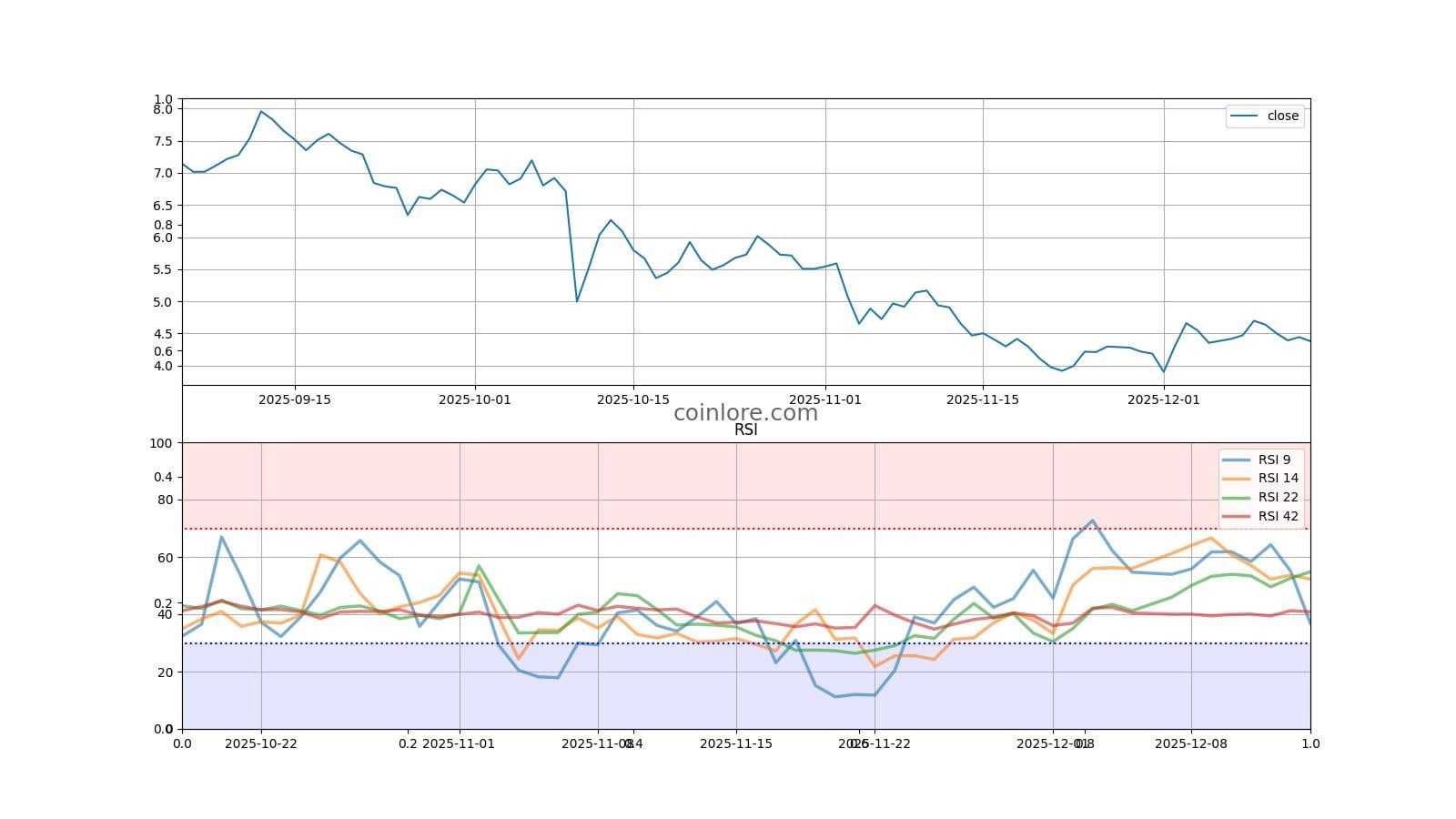 YF Link RSI indicator