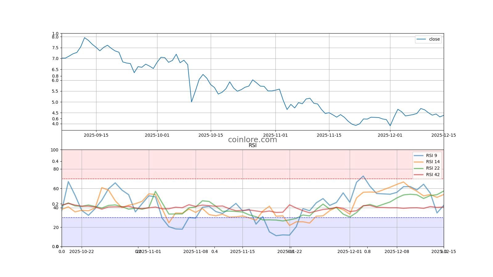YF Link RSI indicator