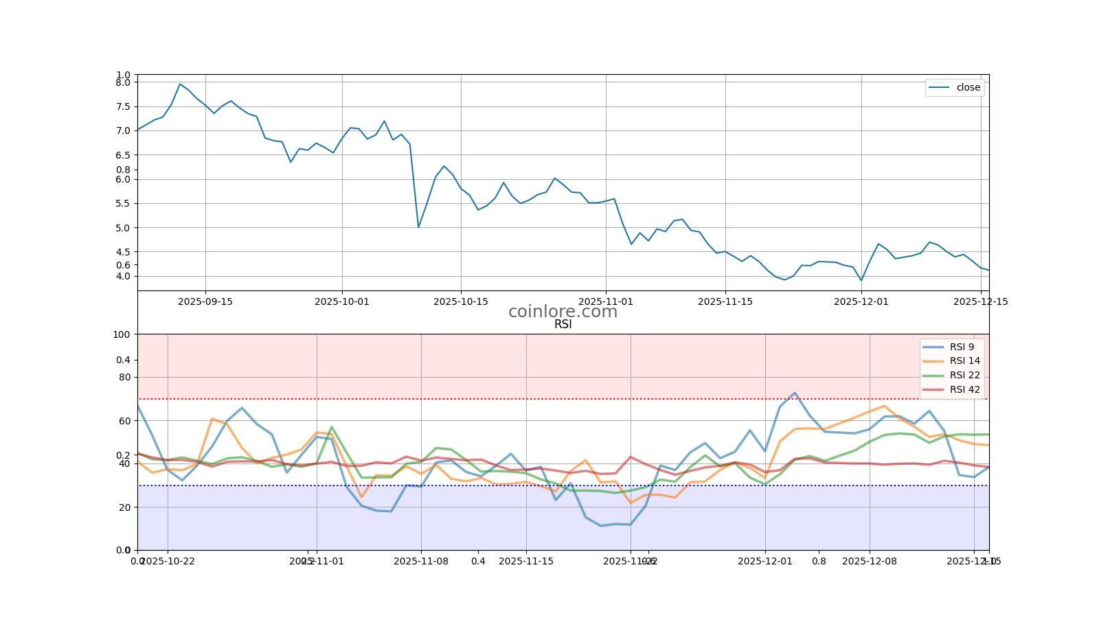 YF Link RSI indicator