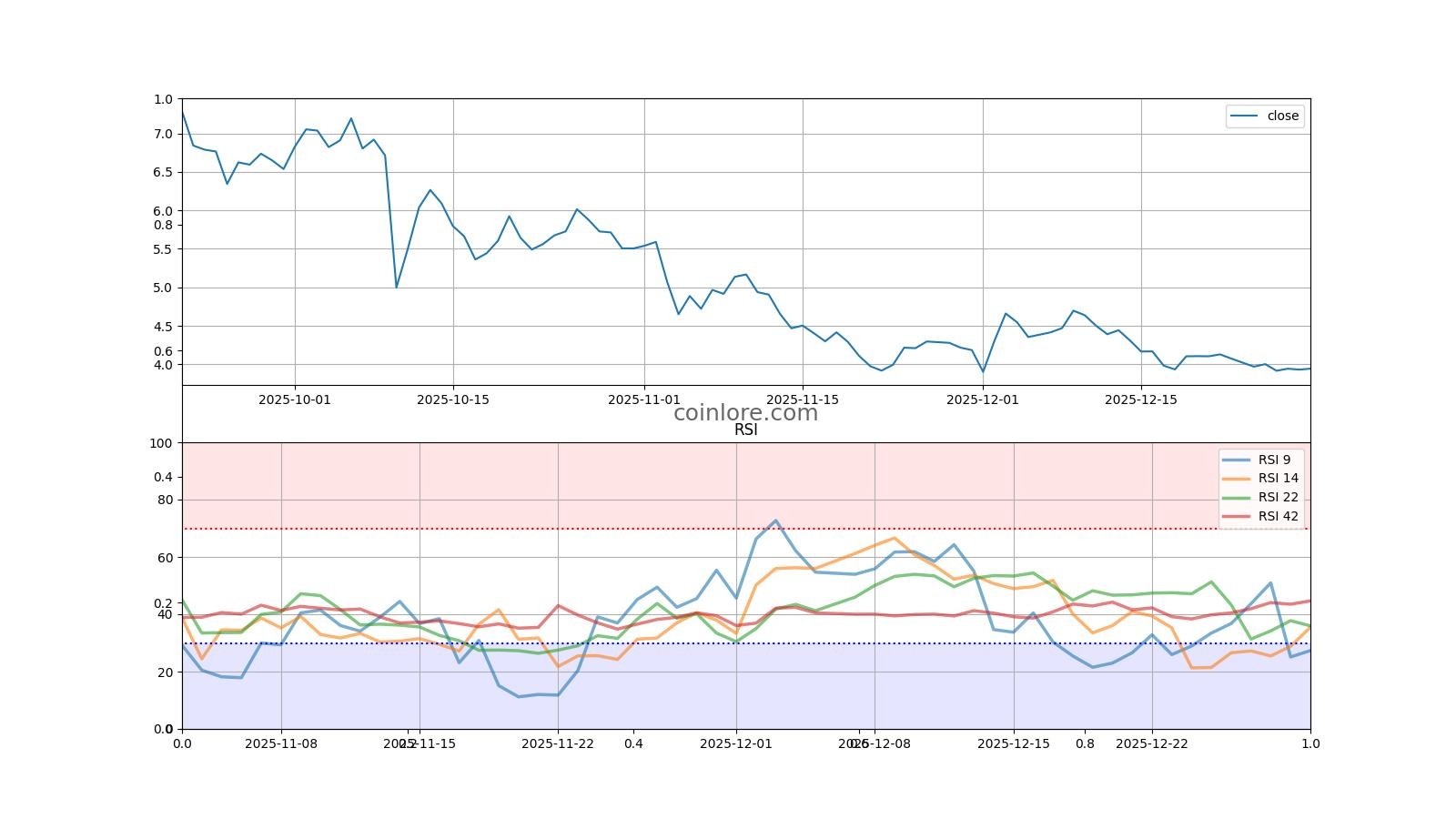YF Link RSI indicator