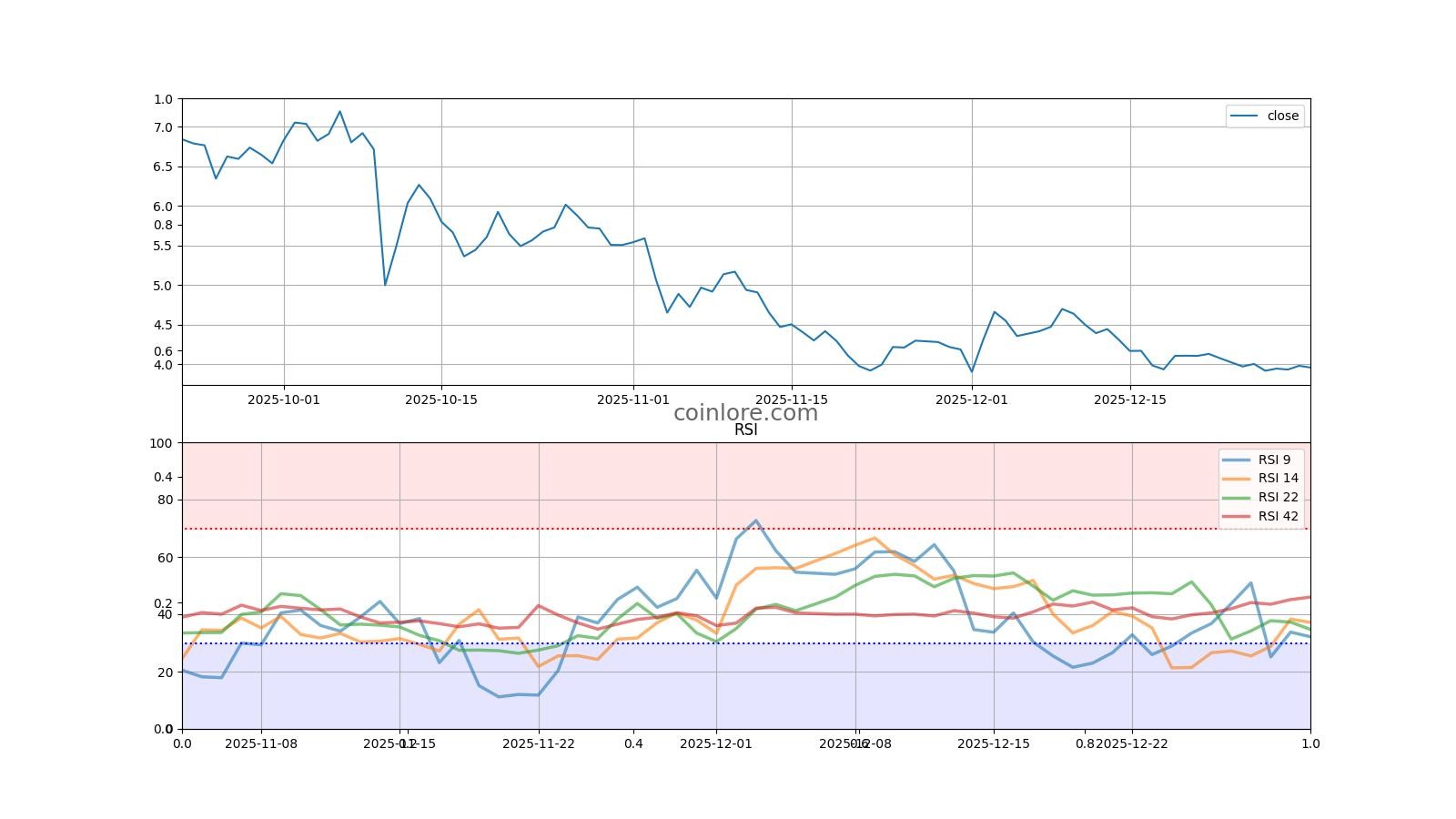 YF Link RSI indicator