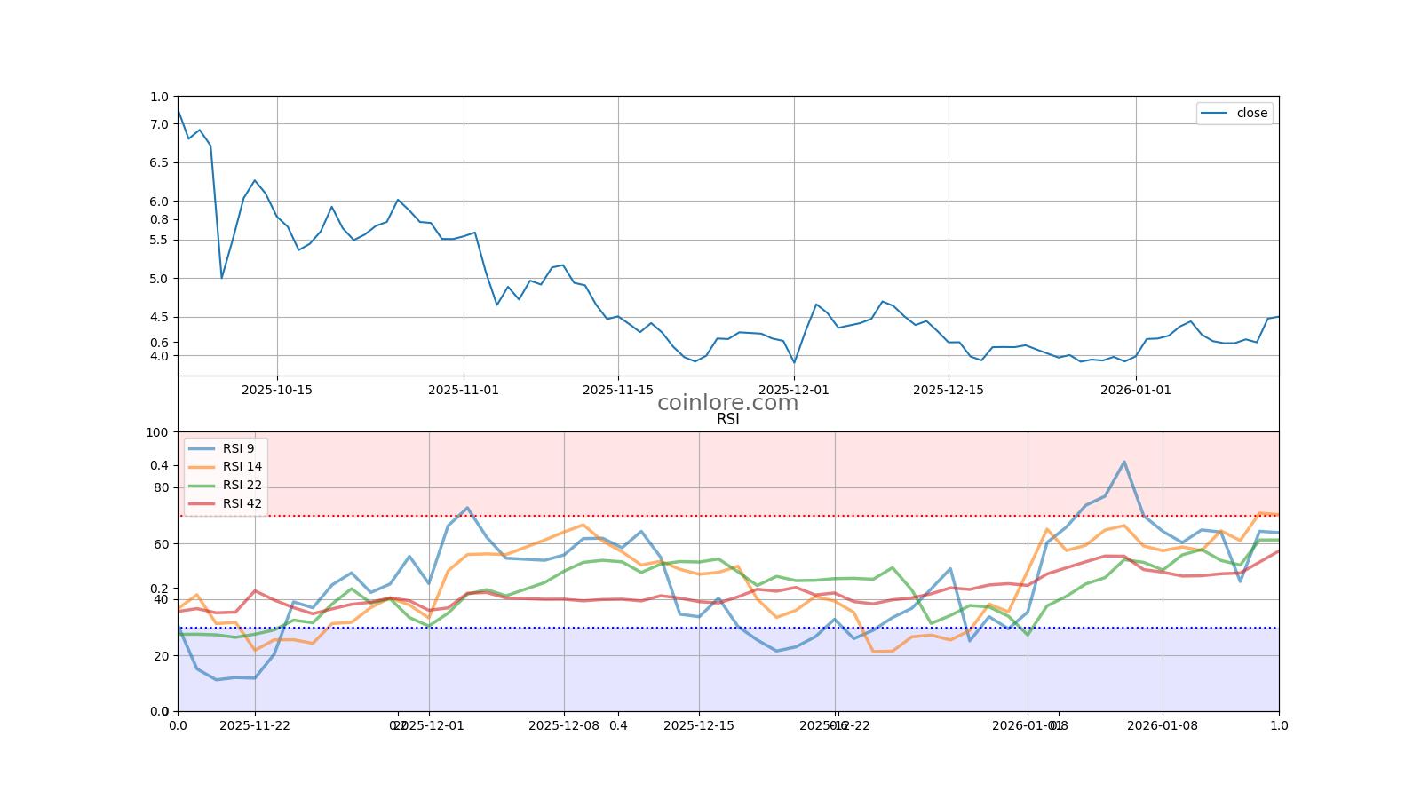 YF Link RSI indicator