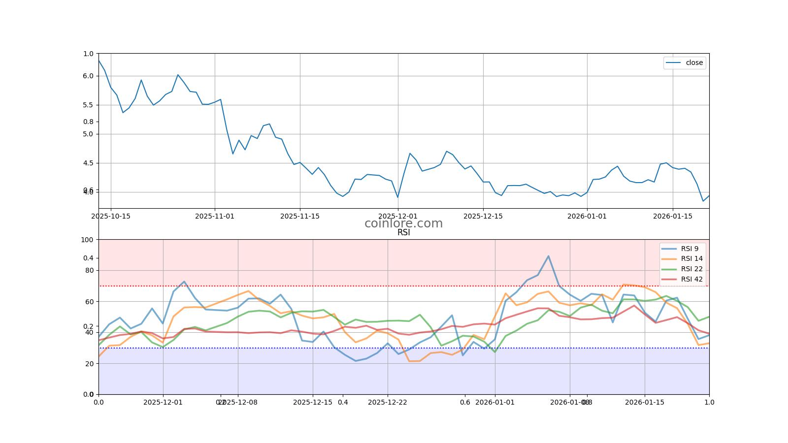 YF Link RSI indicator