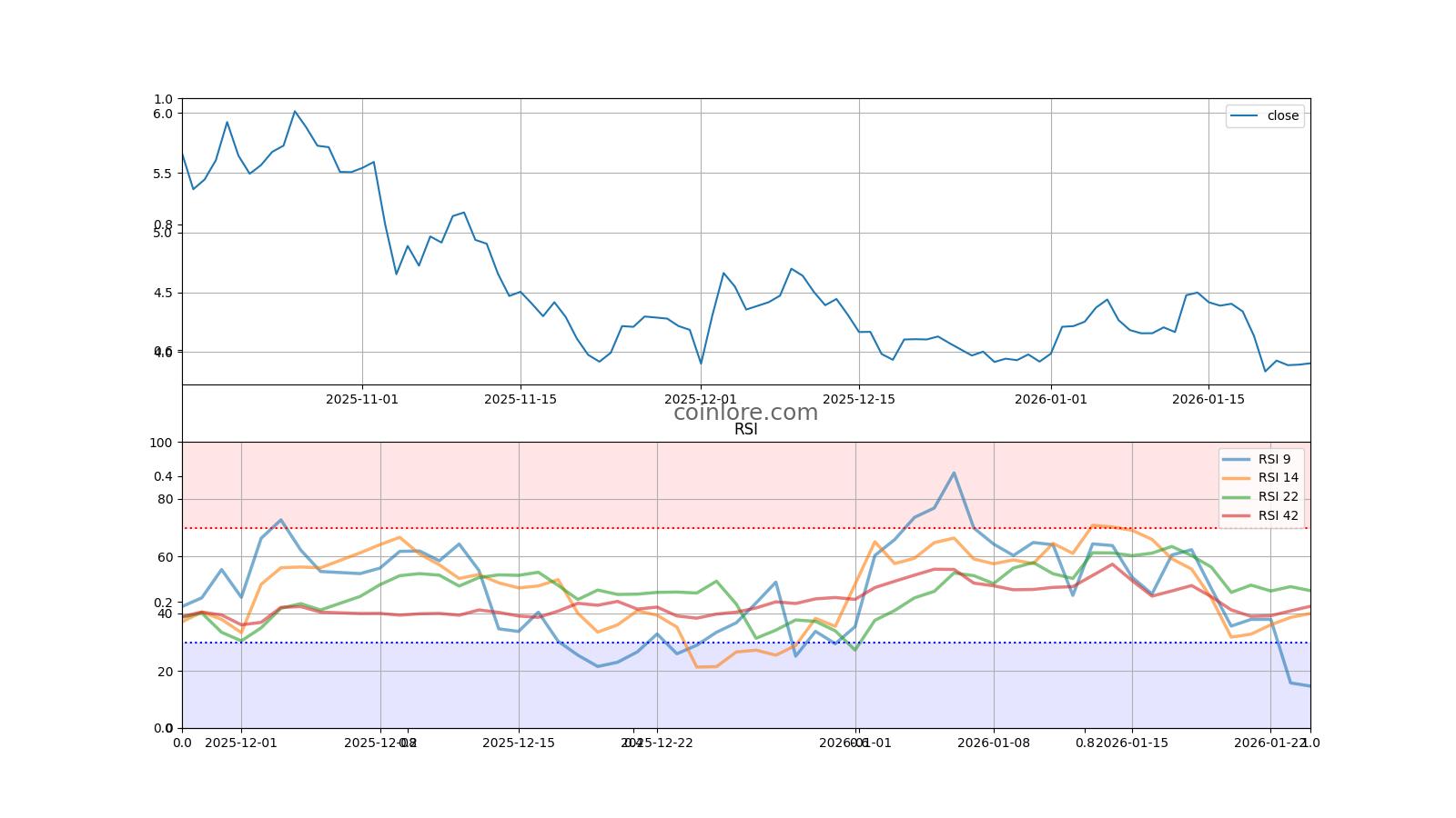 YF Link RSI indicator
