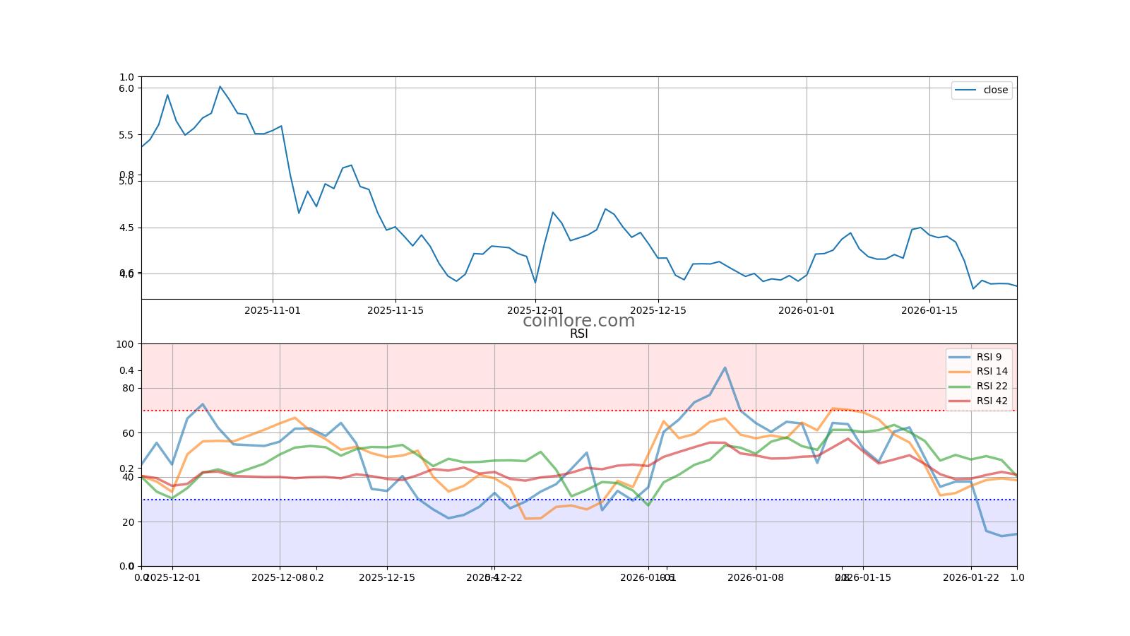 YF Link RSI indicator