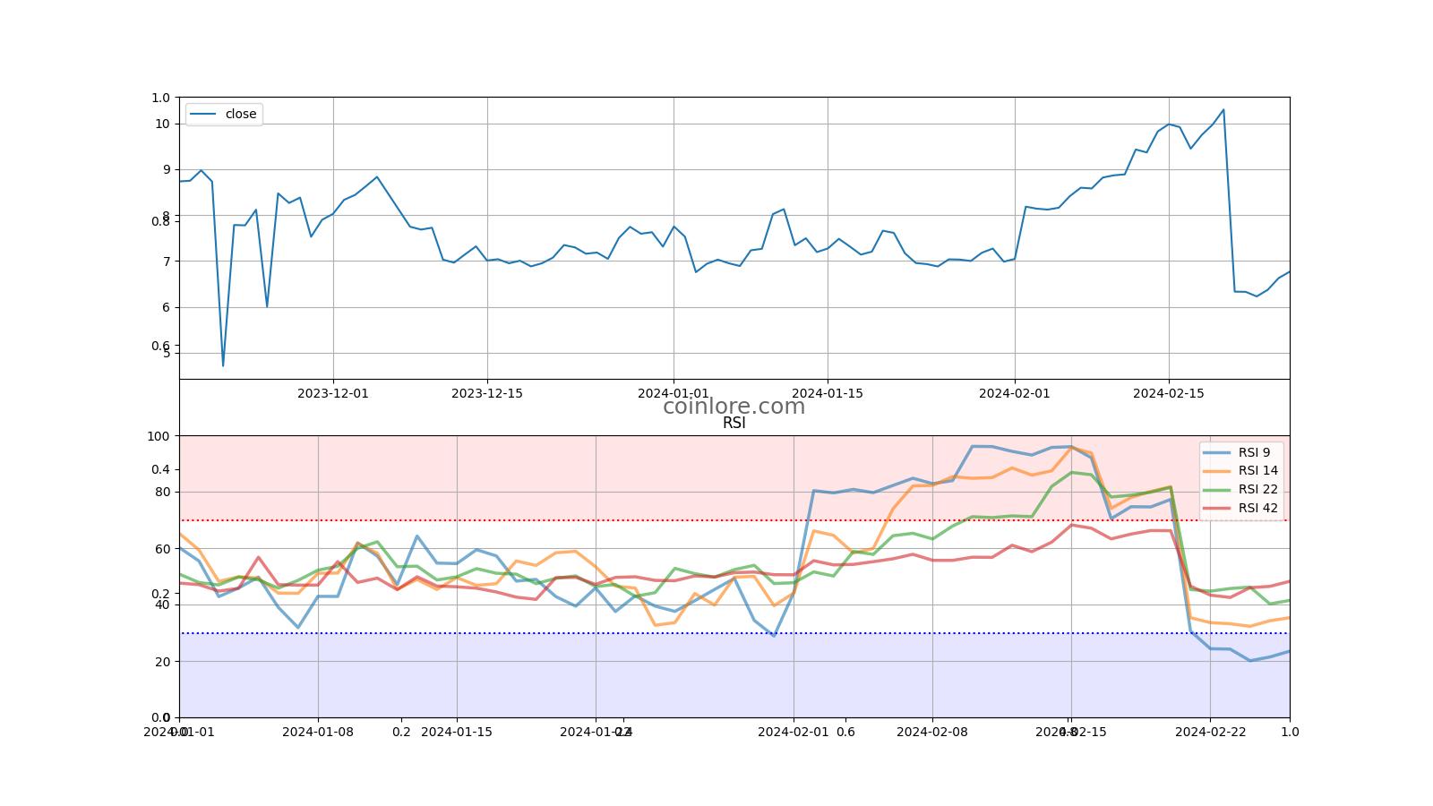YF Link RSI indicator