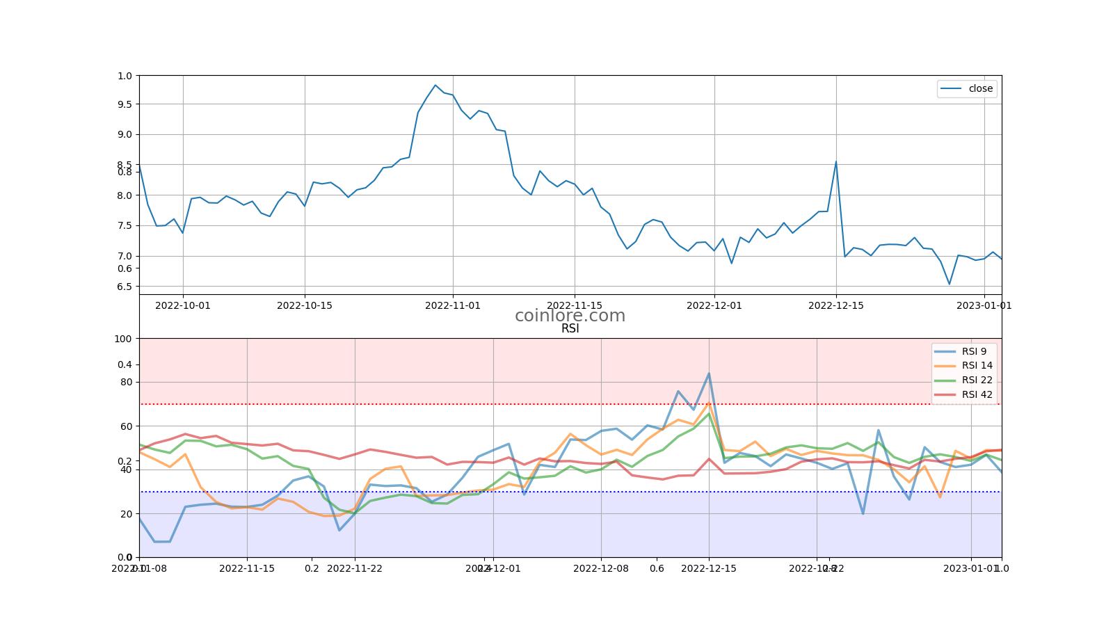 YF Link RSI indicator