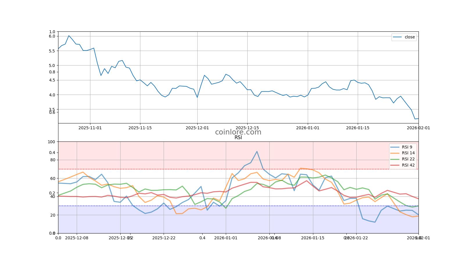 YF Link RSI indicator