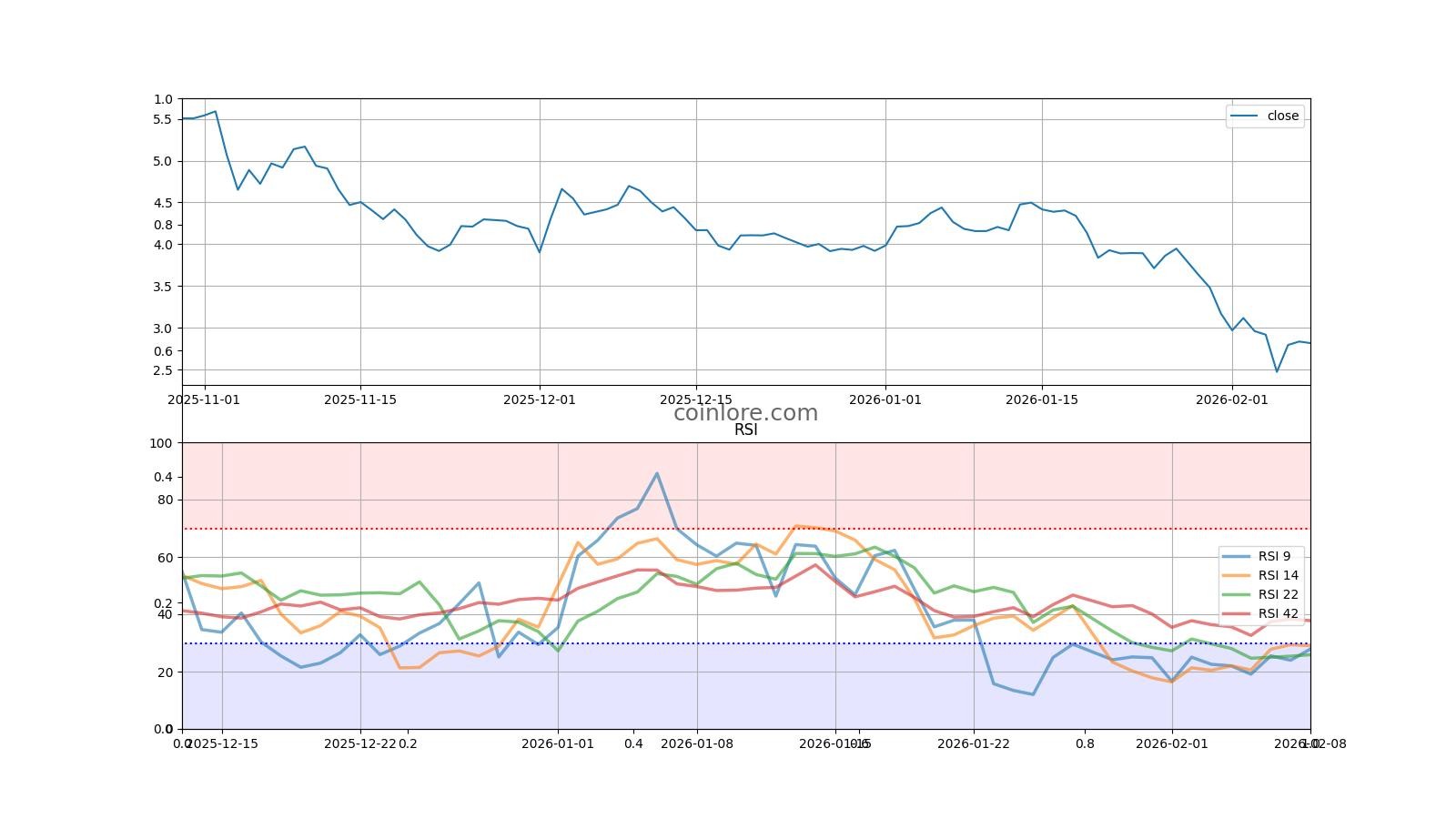 YF Link RSI indicator