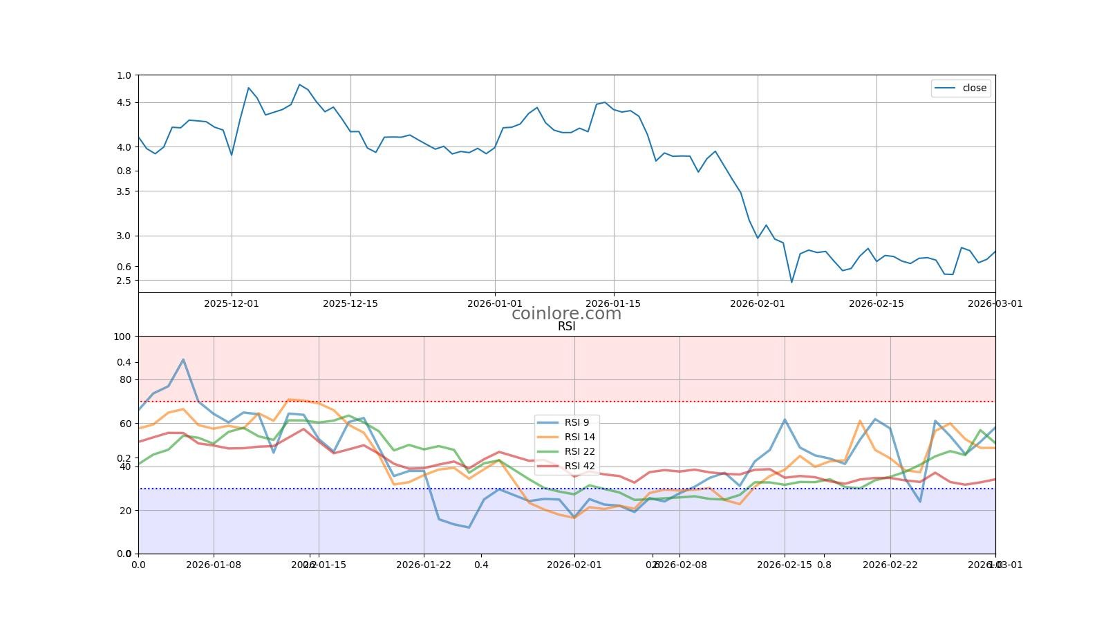 YF Link RSI indicator