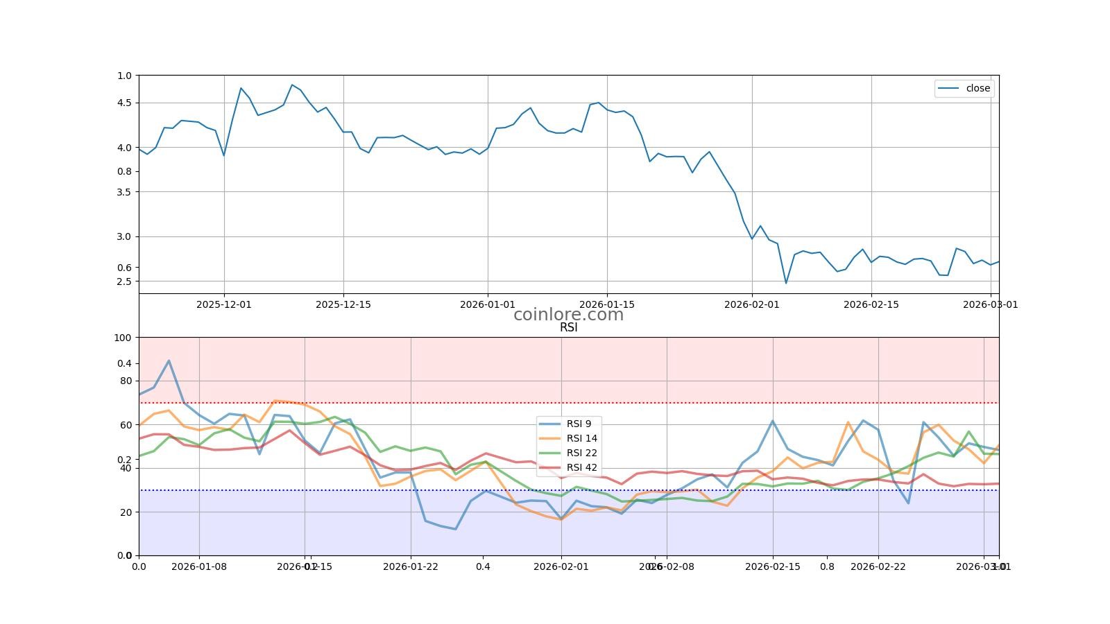 YF Link RSI indicator