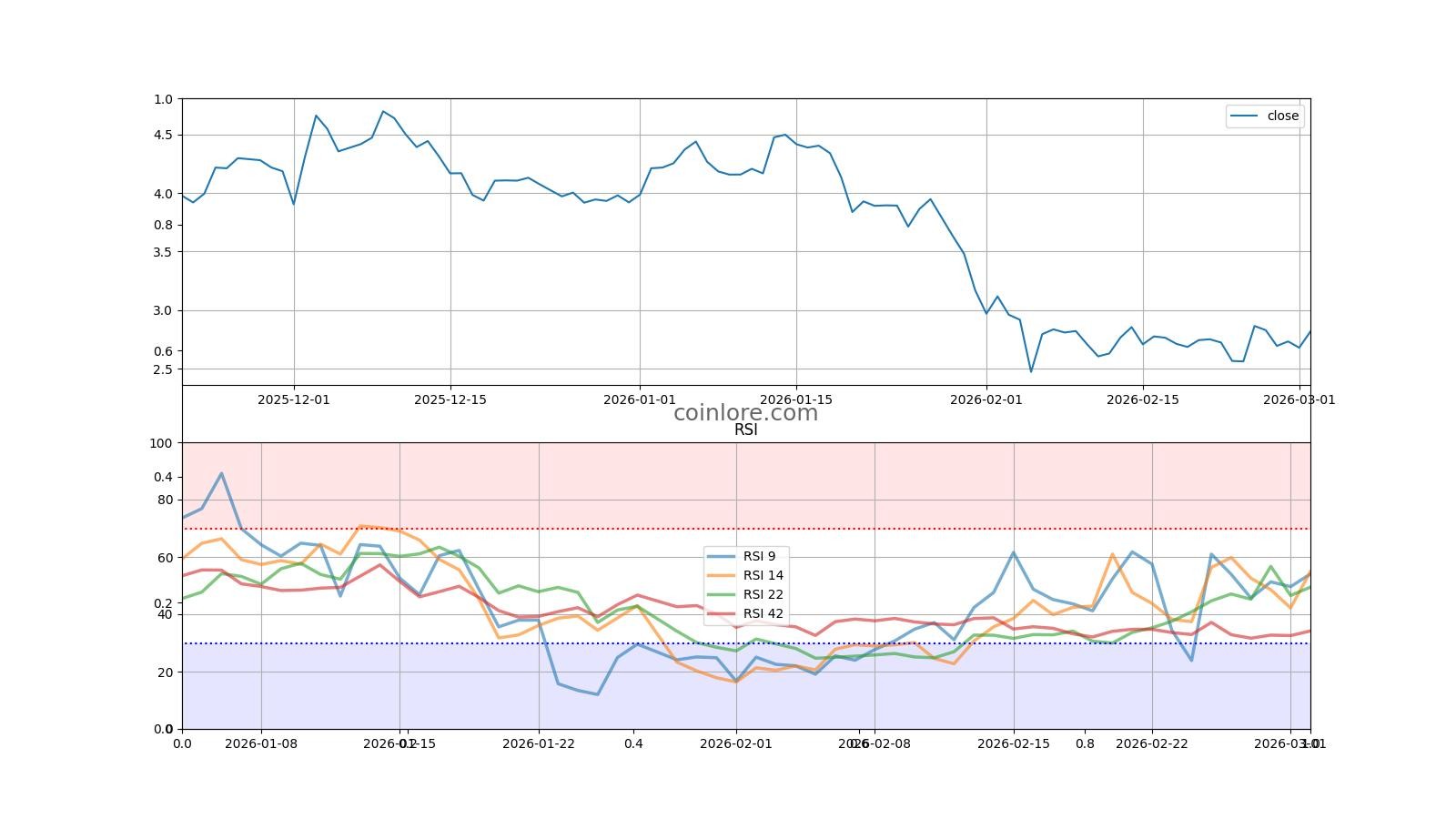 YF Link RSI indicator
