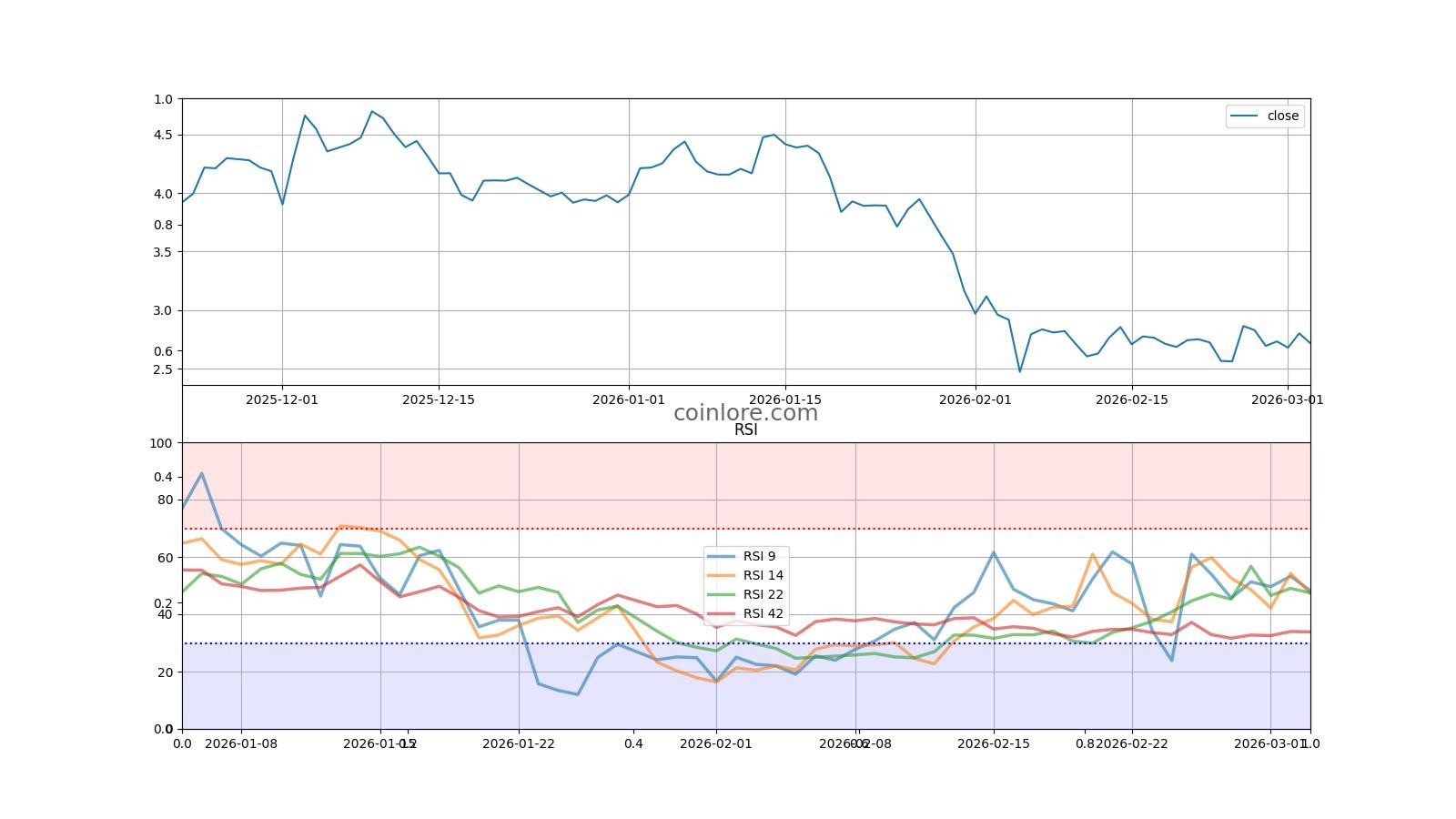 YF Link RSI indicator