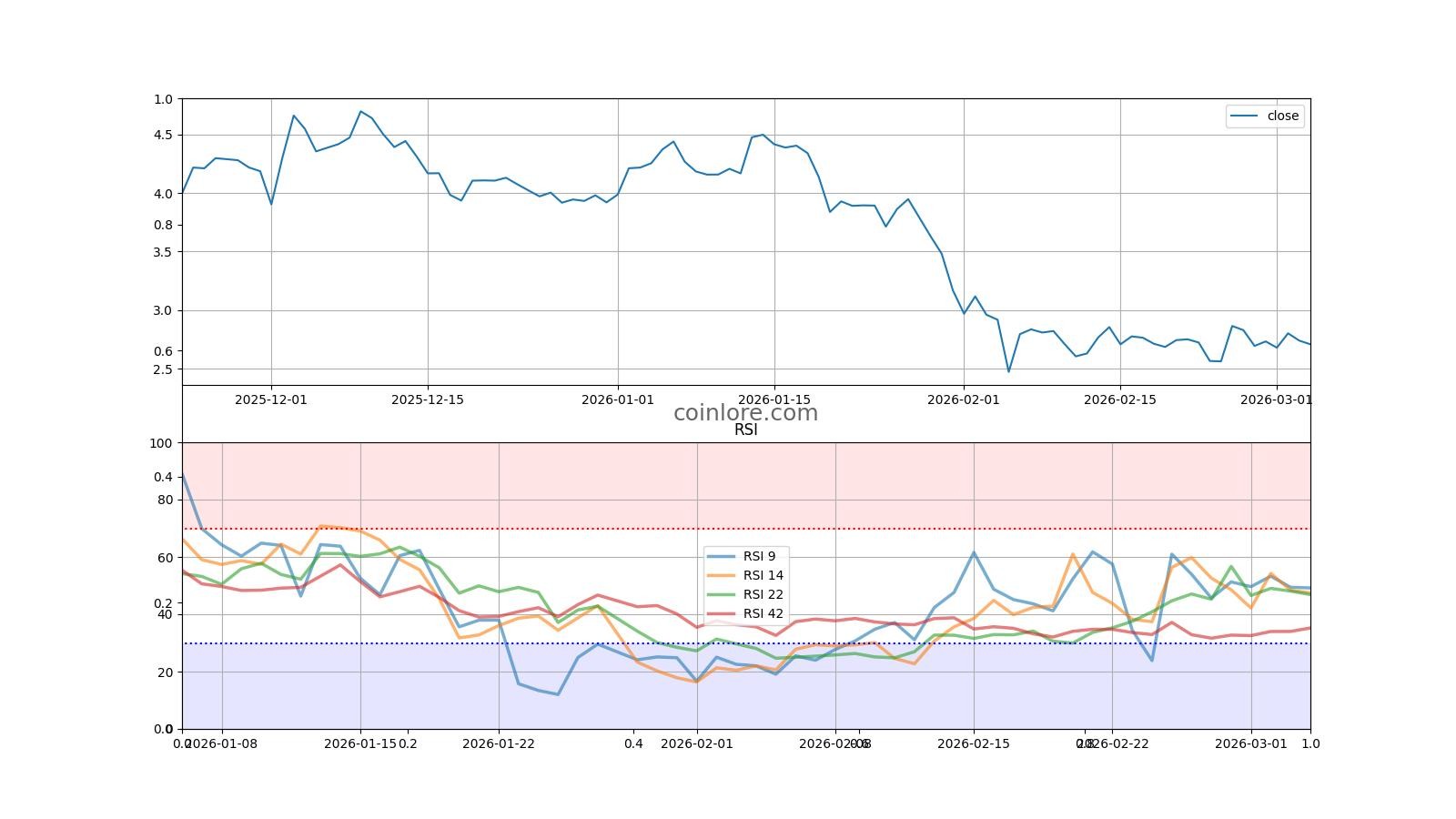 YF Link RSI indicator