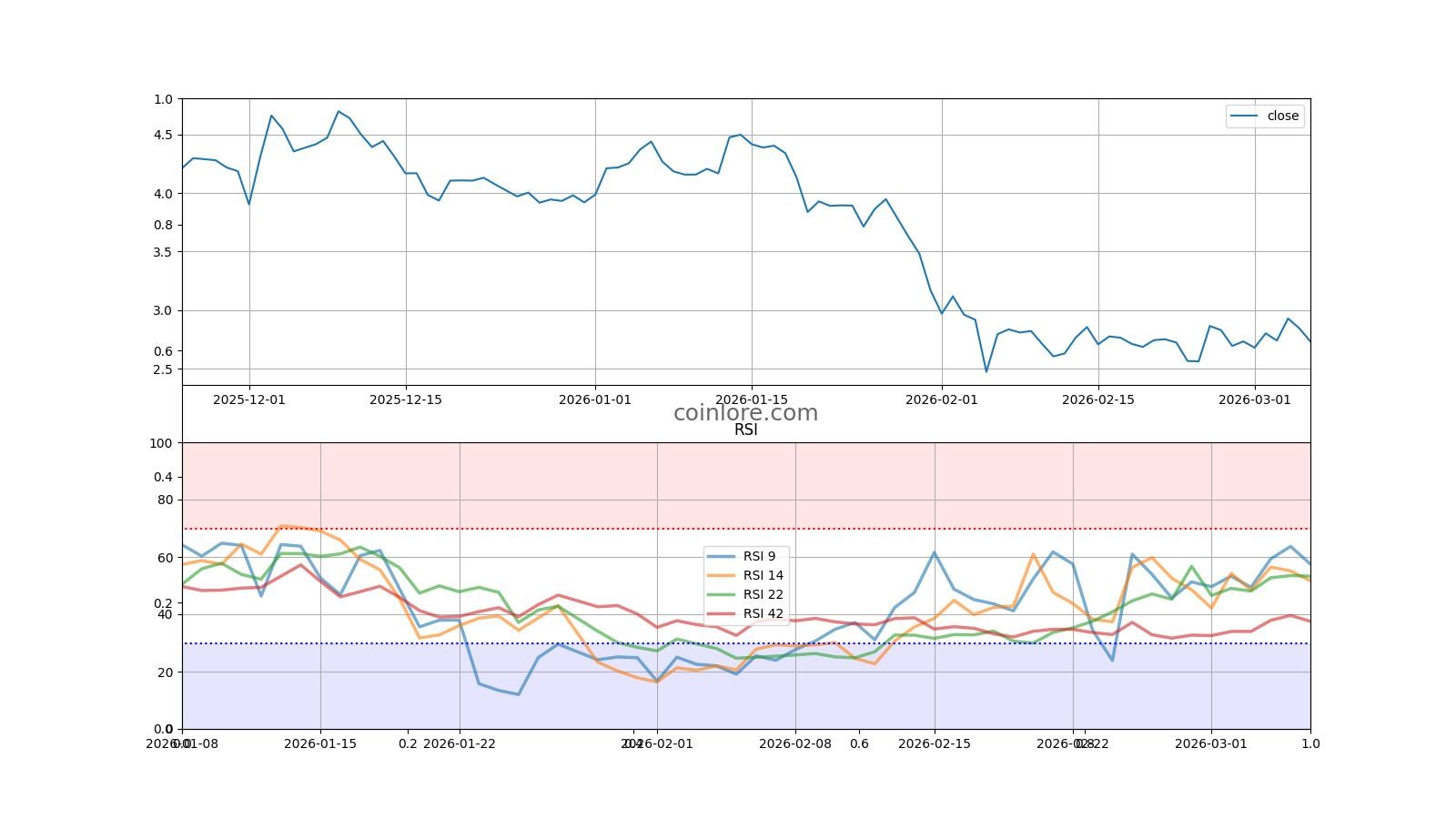 YF Link RSI indicator