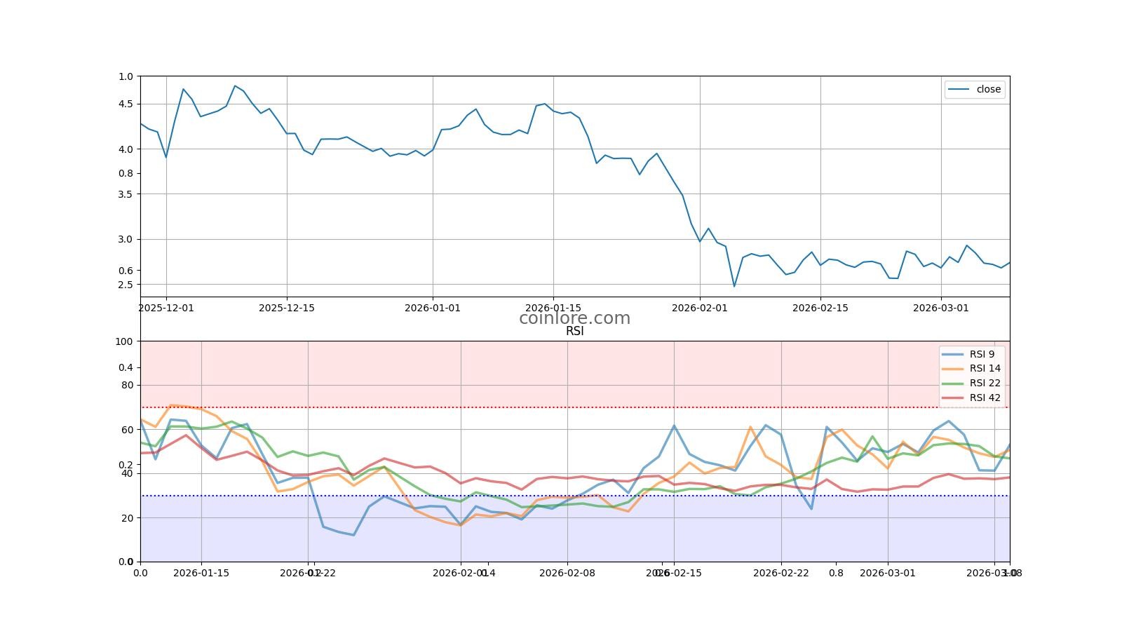 YF Link RSI indicator