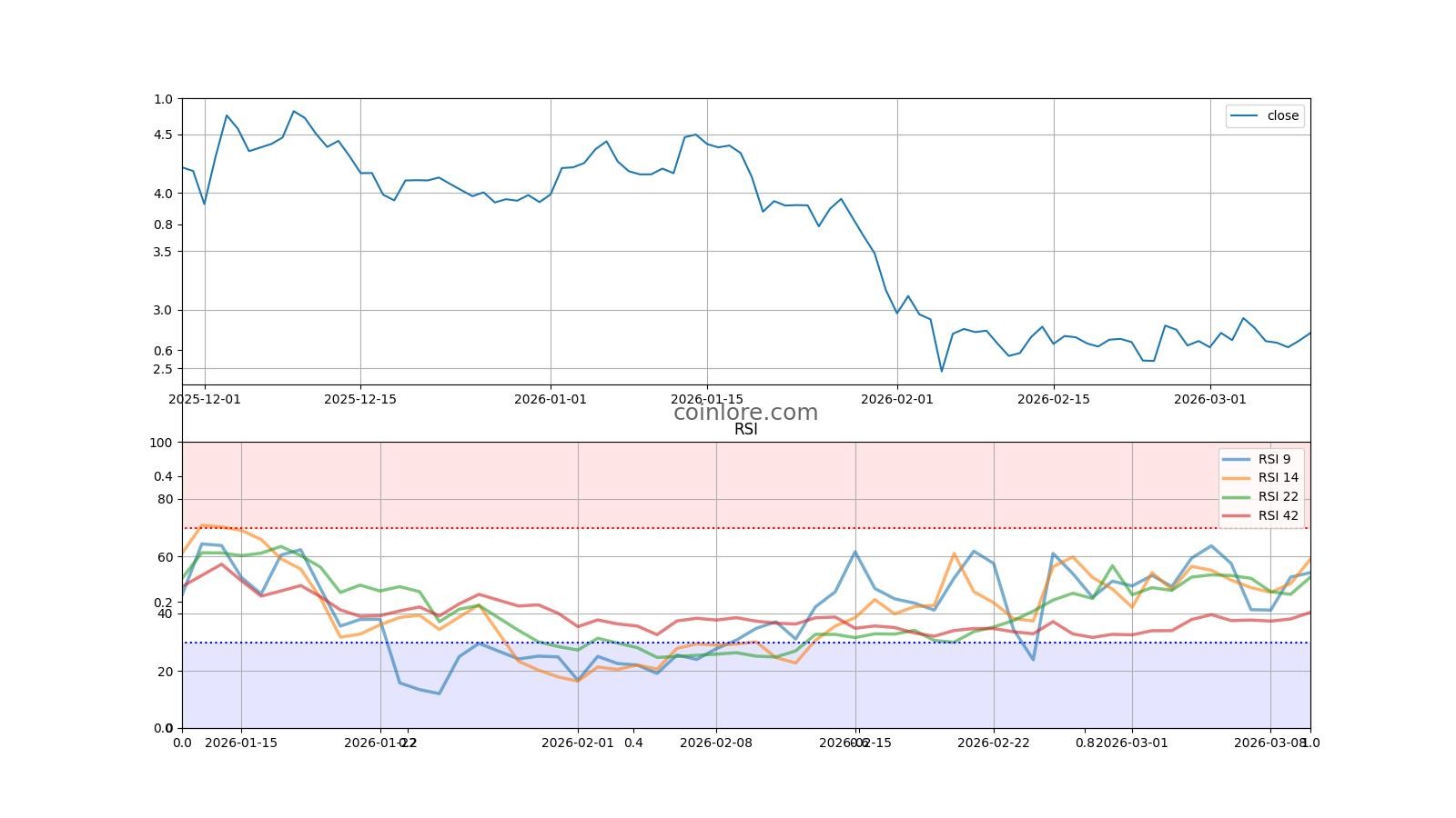 YF Link RSI indicator