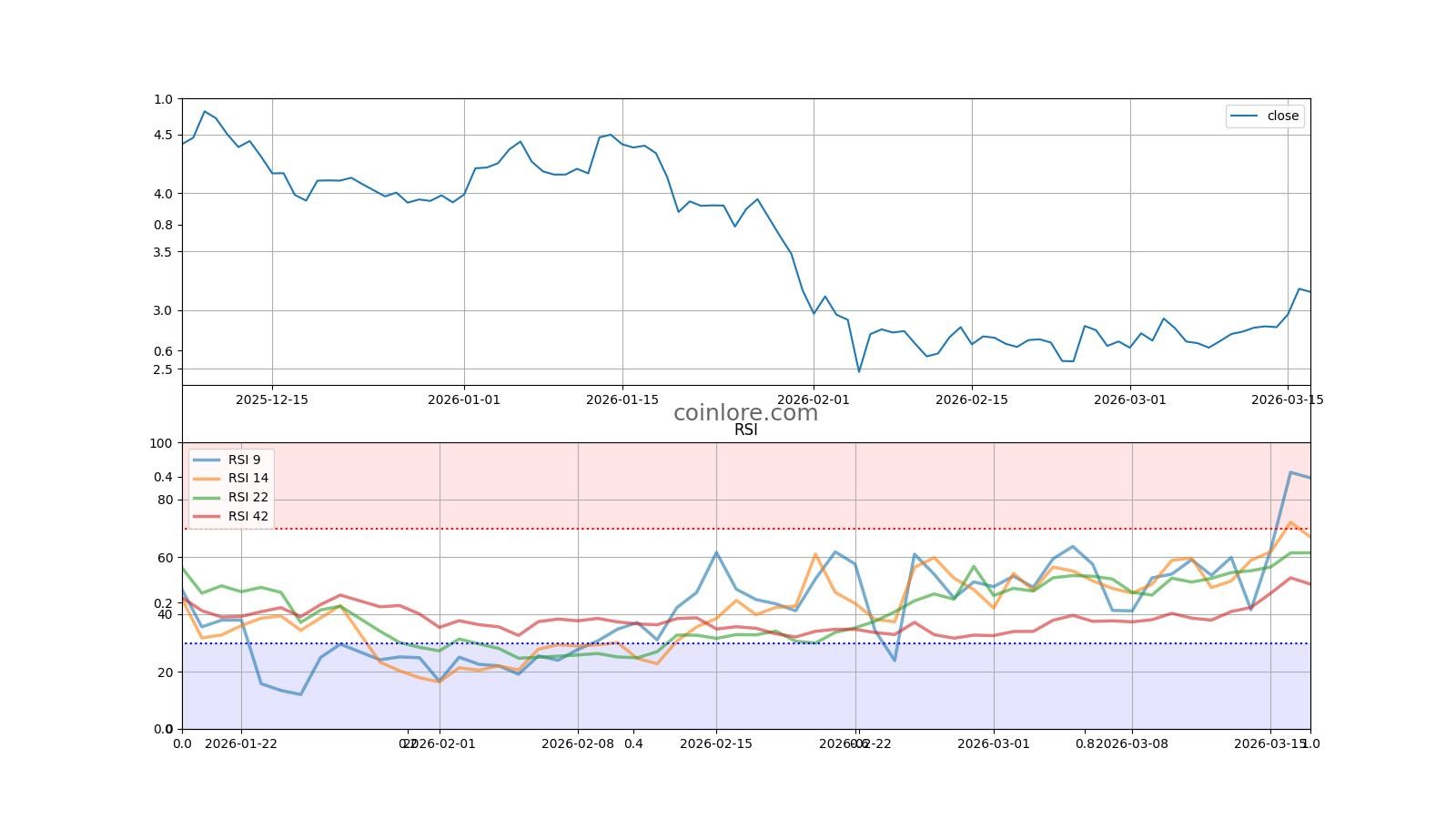 YF Link RSI indicator