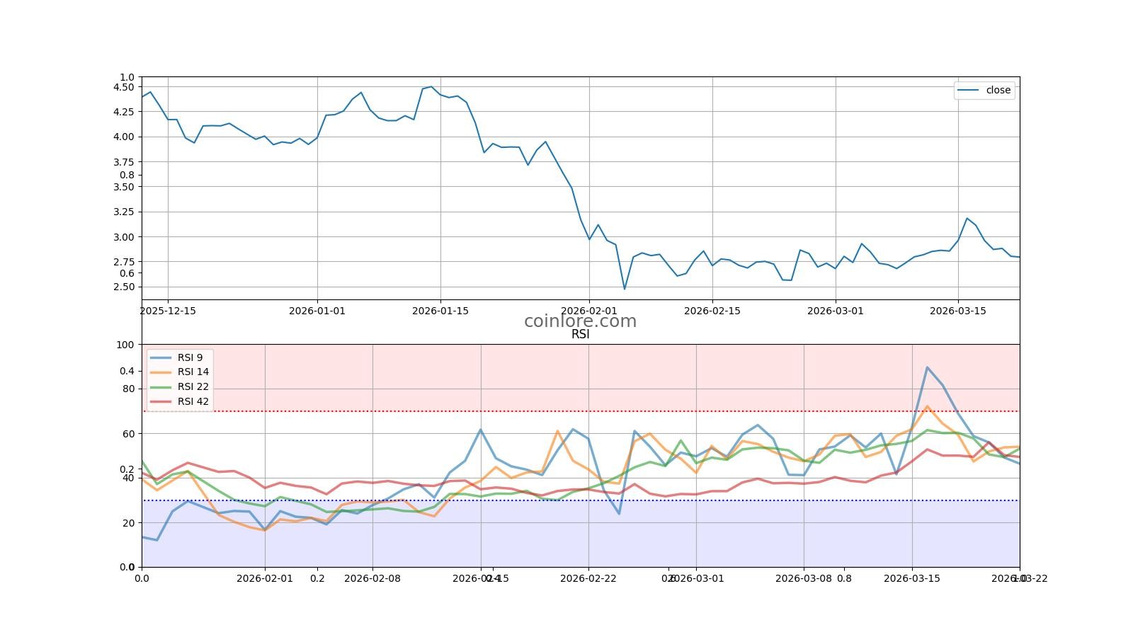 YF Link RSI indicator