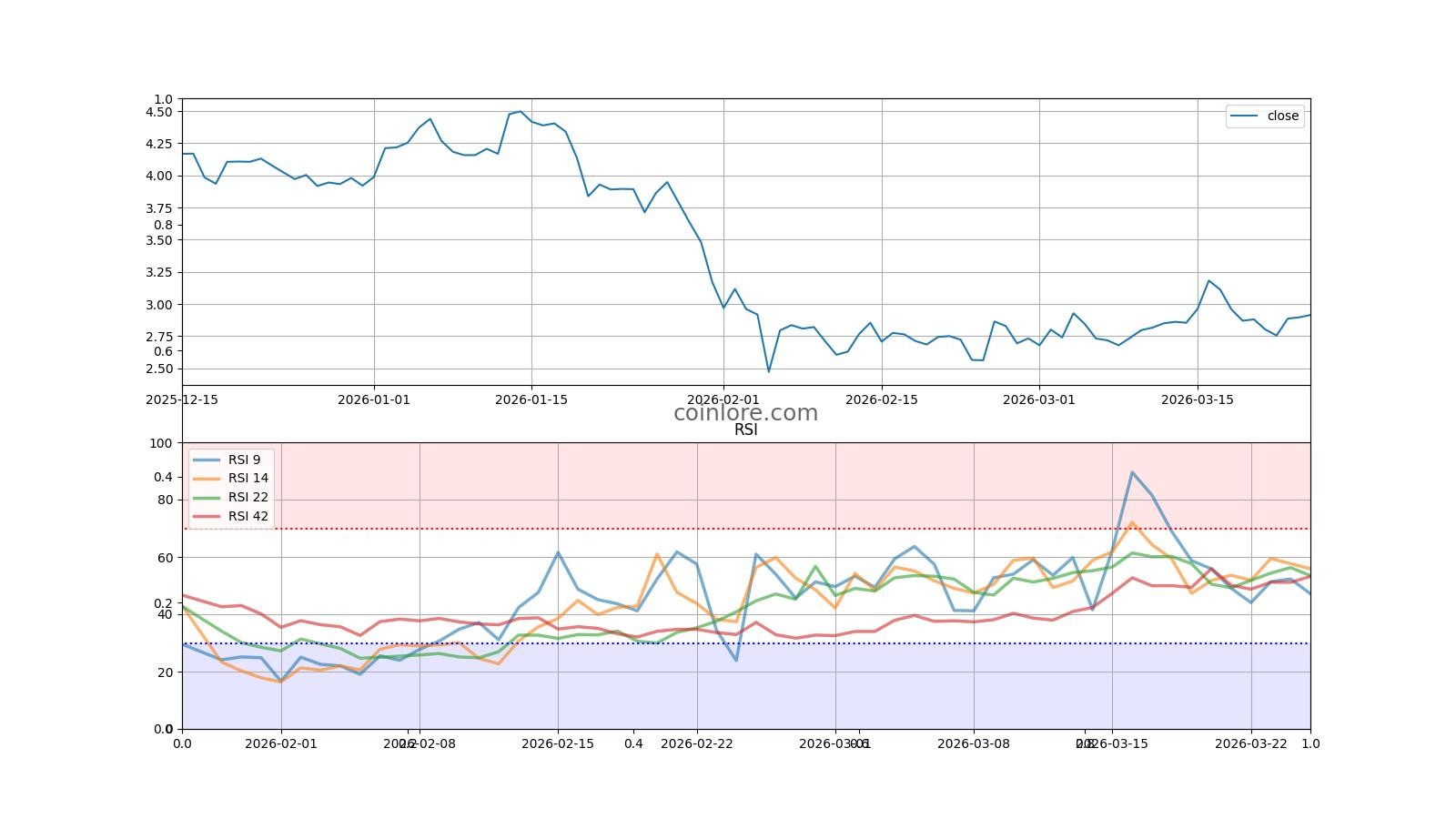 YF Link RSI indicator