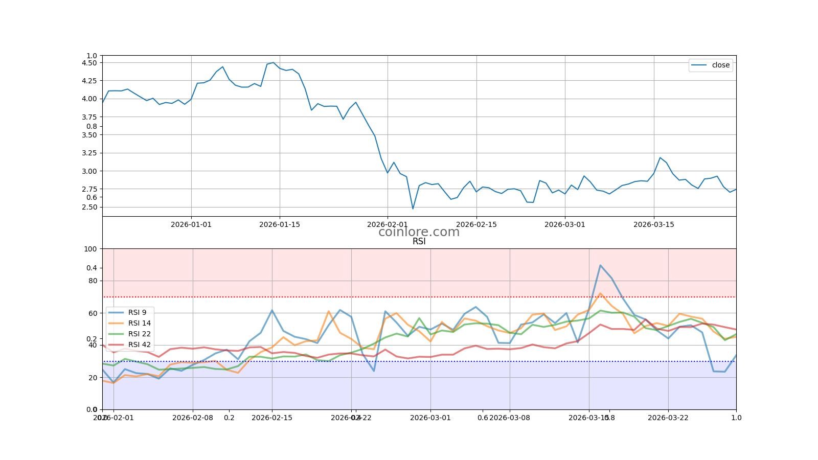 YF Link RSI indicator