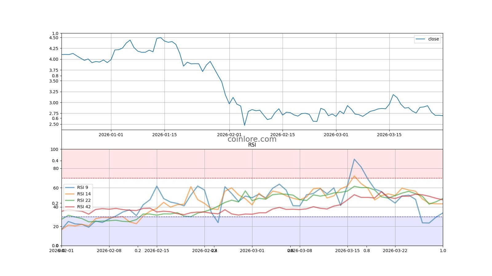YF Link RSI indicator