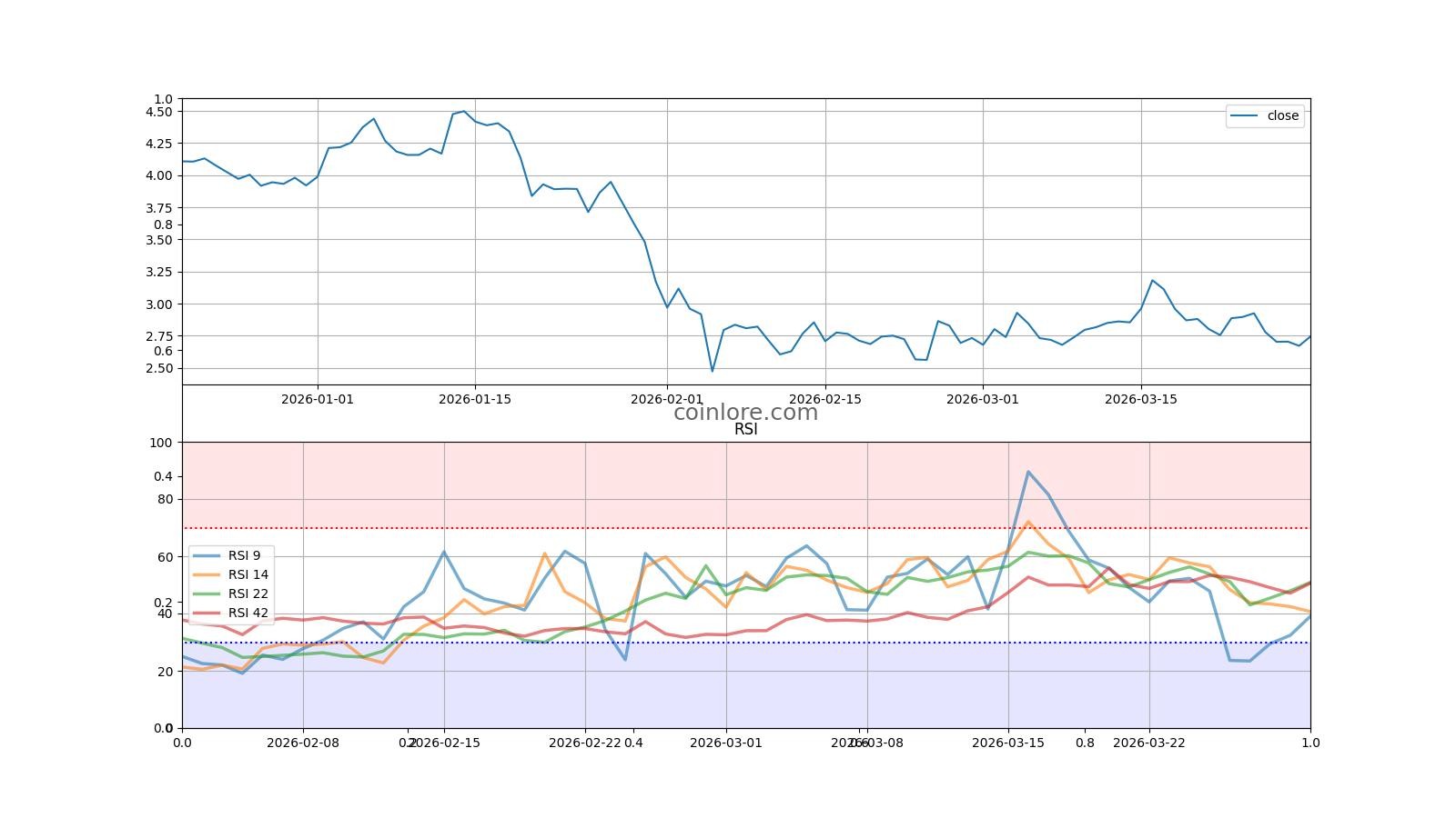 YF Link RSI indicator