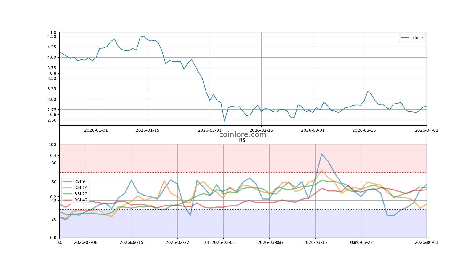 YF Link RSI indicator
