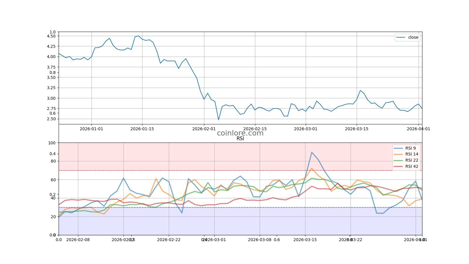 YF Link RSI indicator