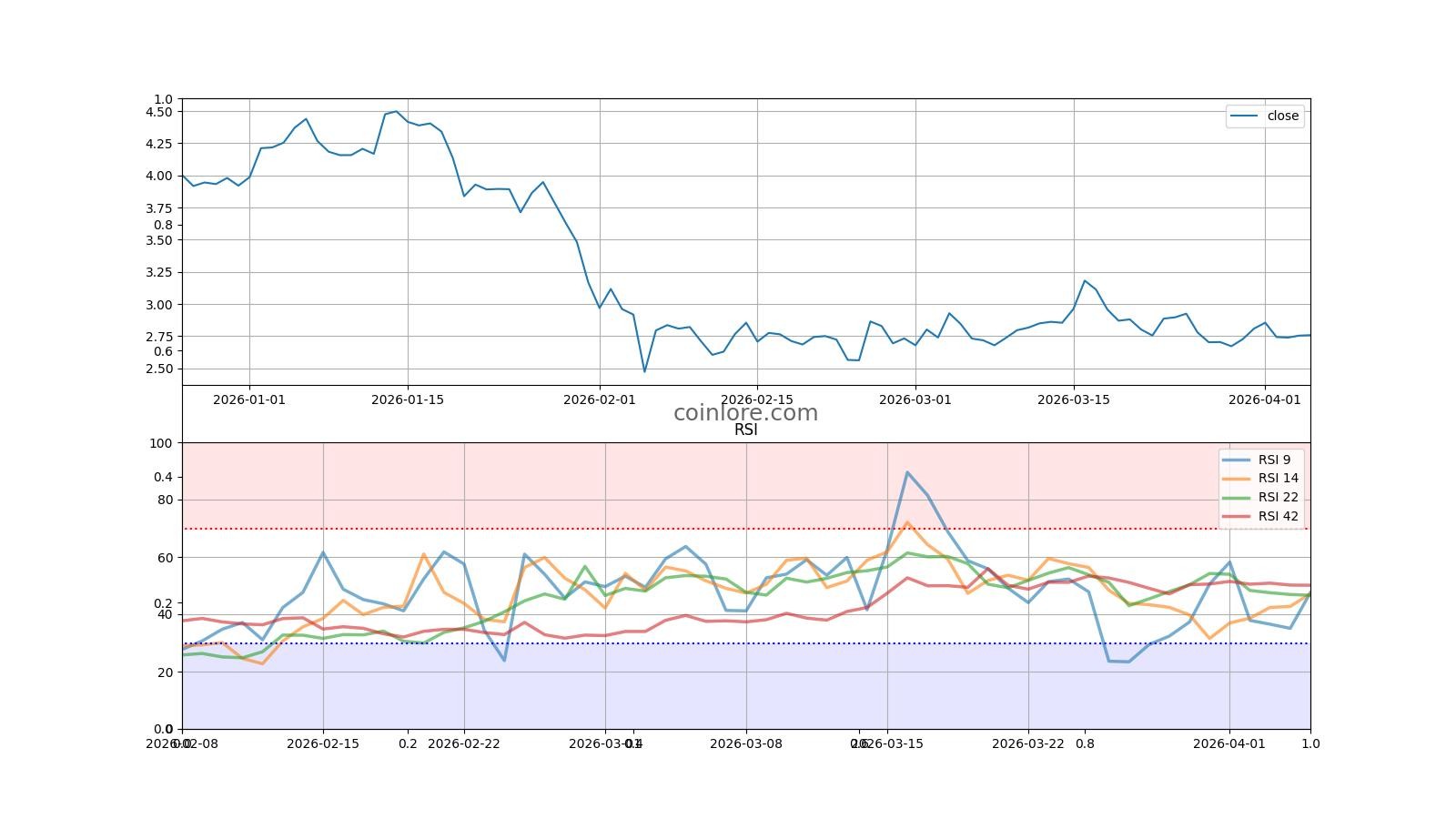 YF Link RSI indicator