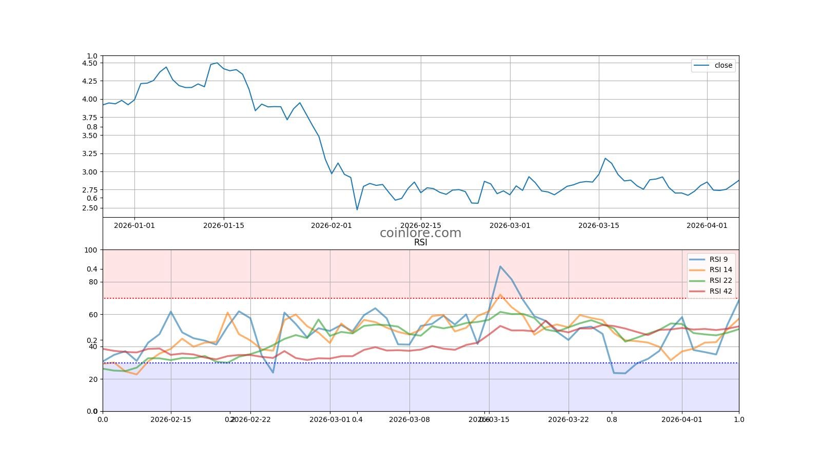 YF Link RSI indicator