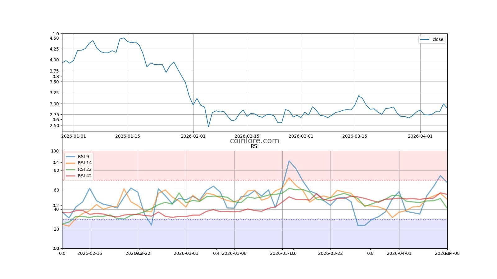 YF Link RSI indicator