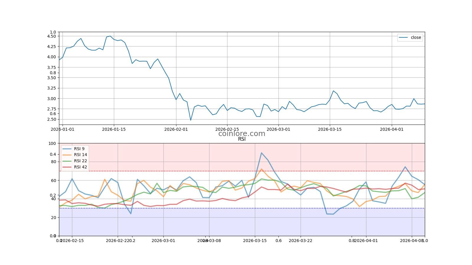 YF Link RSI indicator